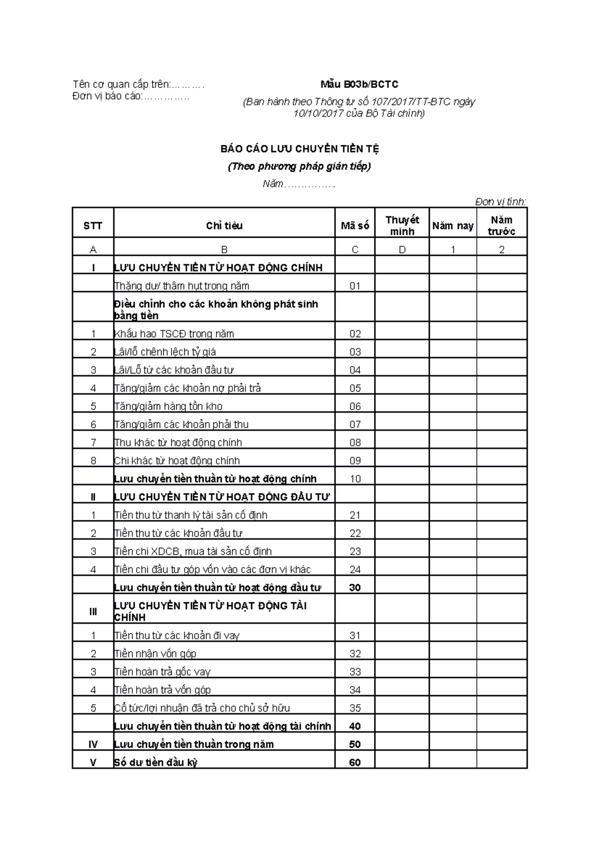 Mau-B03b-BCTC - Cố lên - Tên cơ quan cấp trên:.......... Đơn vị báo cáo:.............. Mẫu B03b ...