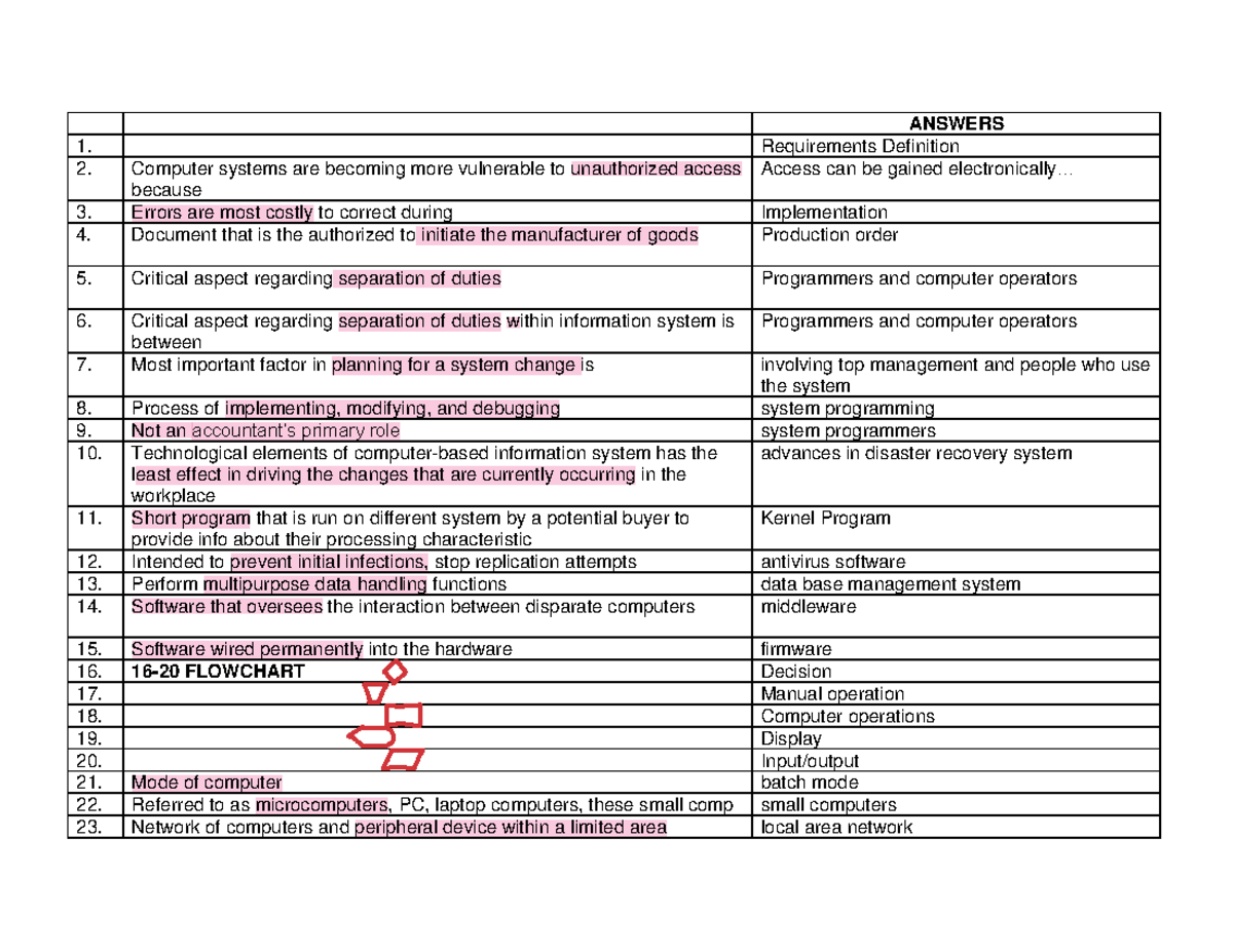 ACC 224L 2ND EXAM - POINTERS - ANSWERS Requirements Definition Computer ...