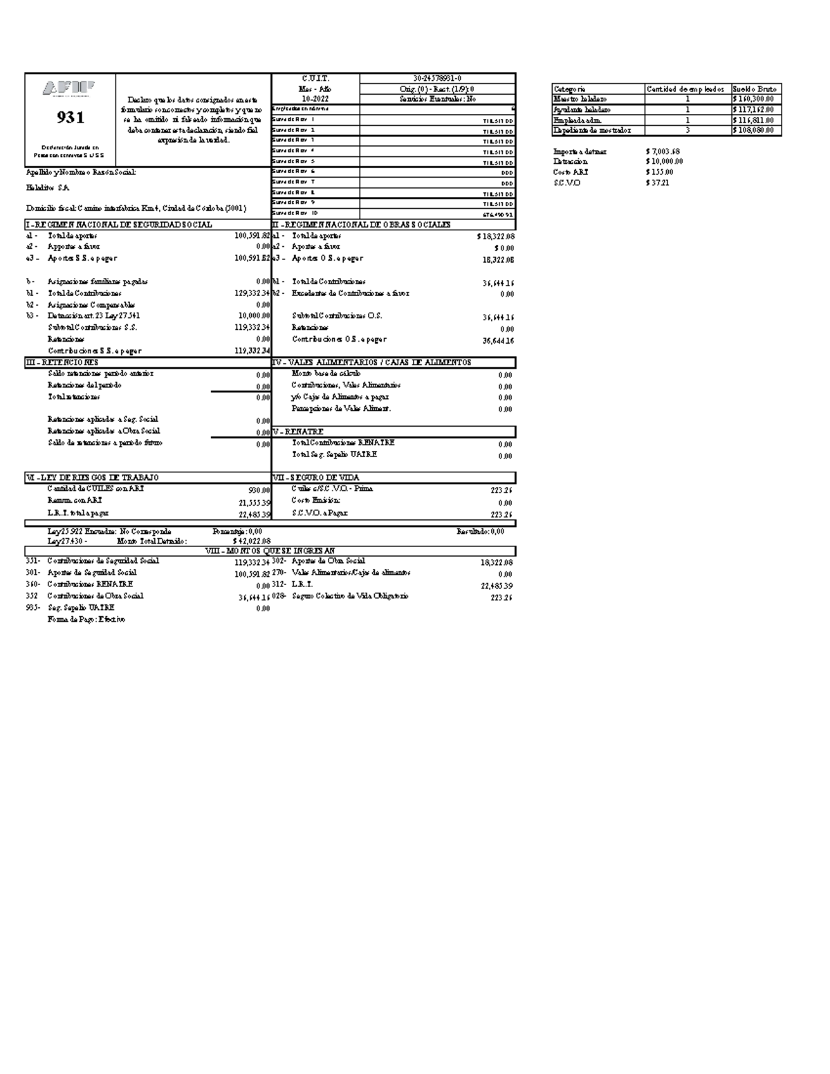 Formulario 931- Octubre 2022 - Categoria Cantidad de empleados Sueldo Bruto Maestro heladero 1 ...
