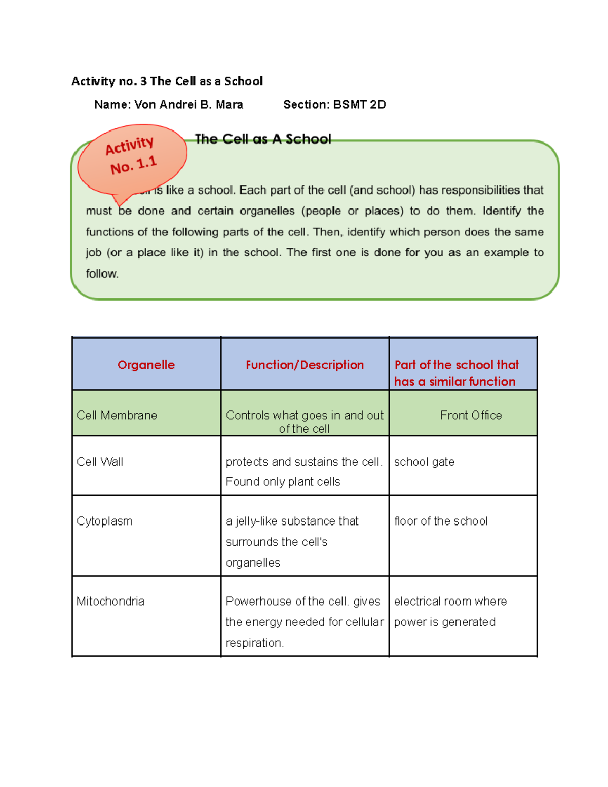 Activity no. 3 The Cell as a School (Module-1) - Activity no. 3 The ...
