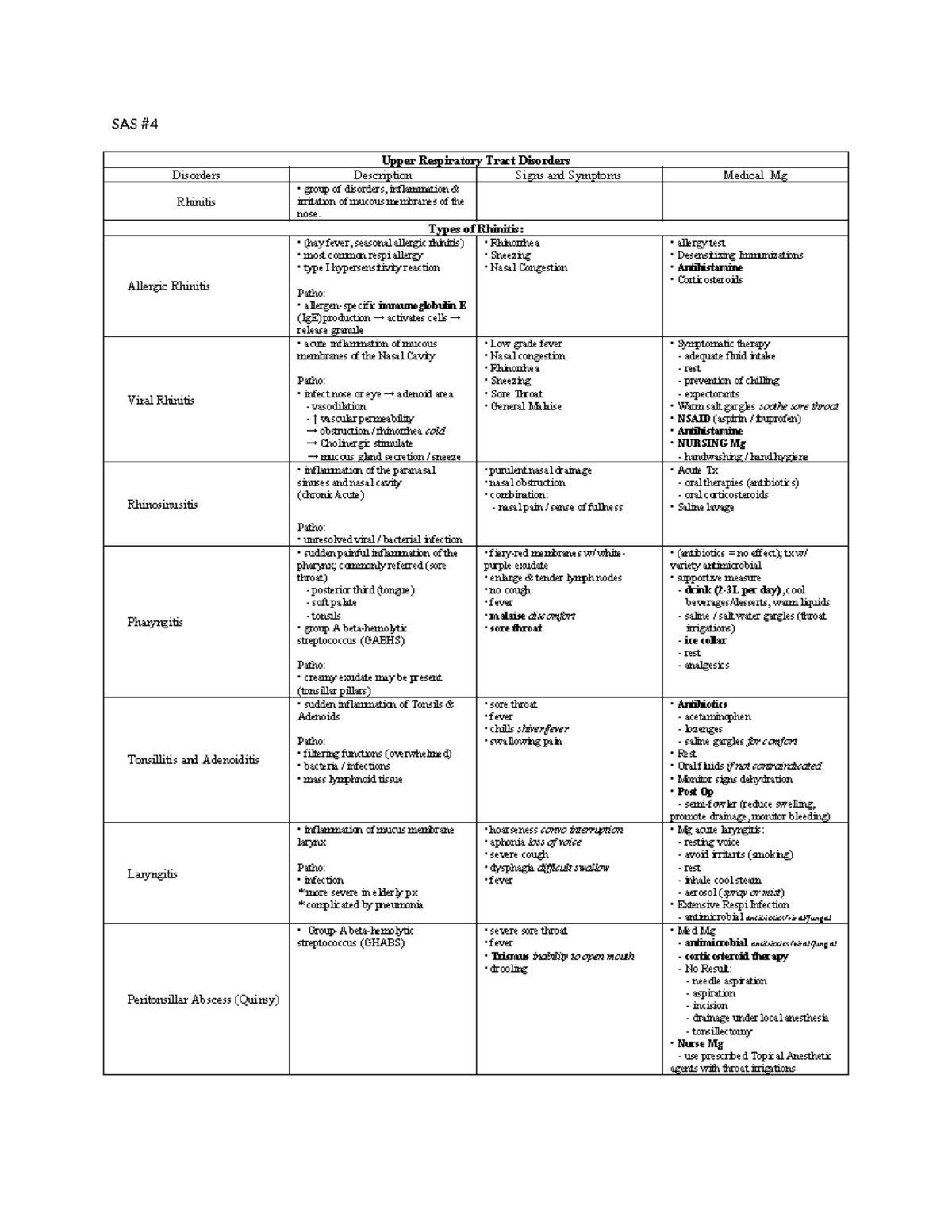 Medical Surgical SAS 4 - SAS Upper Respiratory Tract Disorders ...