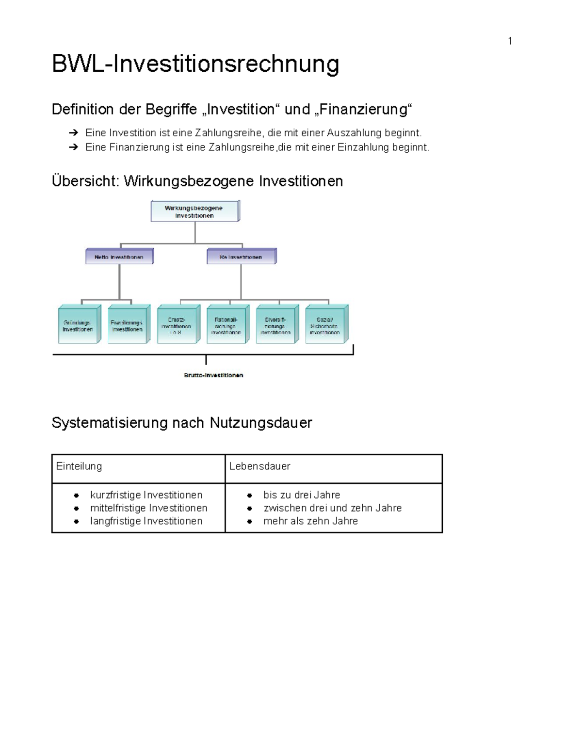6 -BWL Investitionsrechnung - BWL-Investitionsrechnung Definition der ...