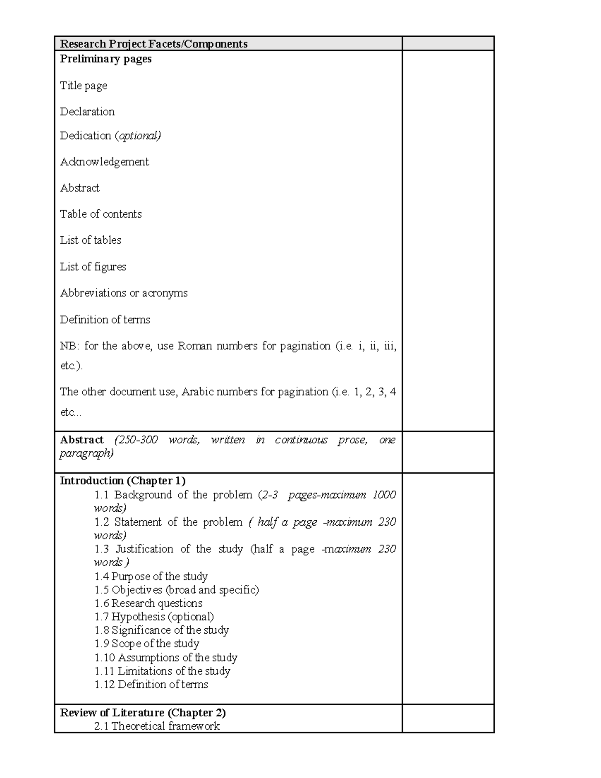 Research Project Format Facets - Research Project Facets/Components ...