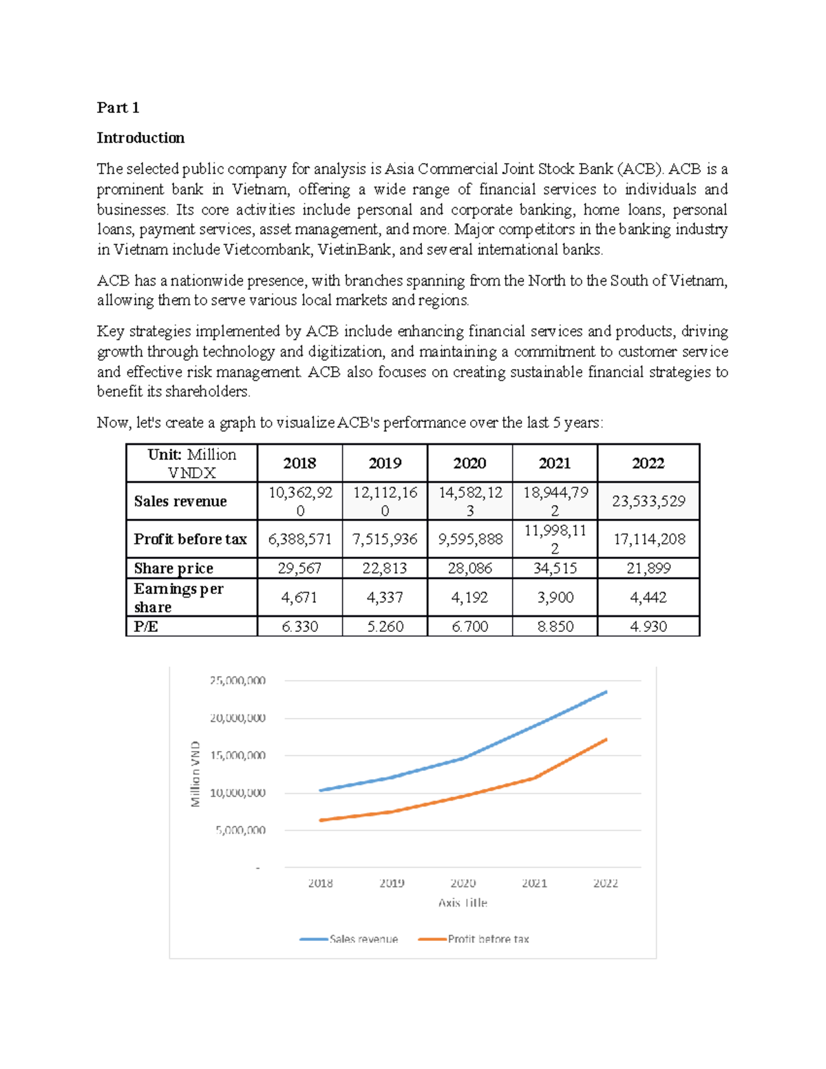 ACB - ACB BANK - Part 1 Introduction The selected public company for ...