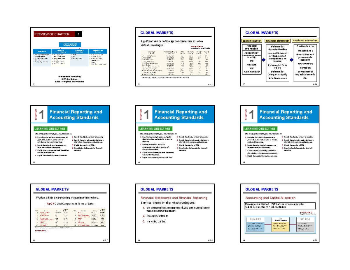 Chapter 1 Financial Reporting and Accounting Standards Intermediate Accounting - 1- PREVIEW OF ...