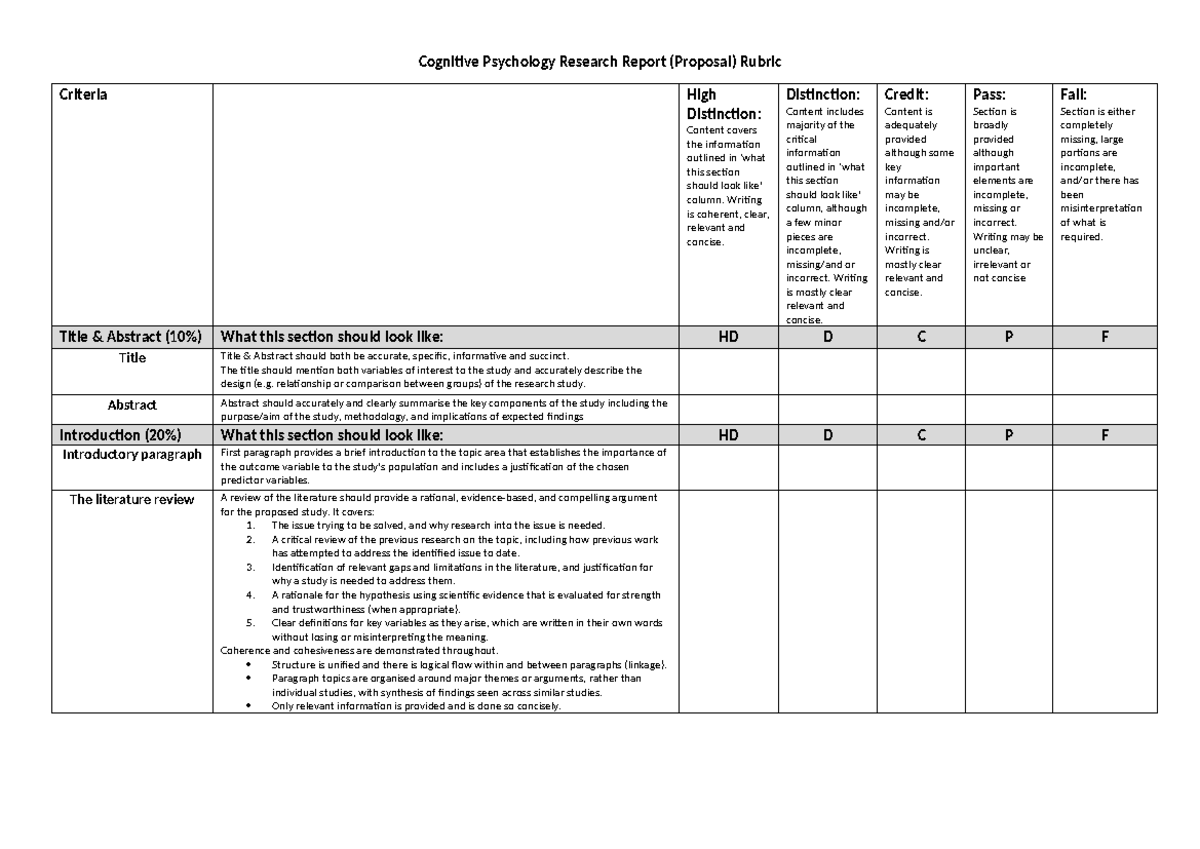 Final Rubric For Cog Psych Sp4 2022 Cognitive Psychology Research
