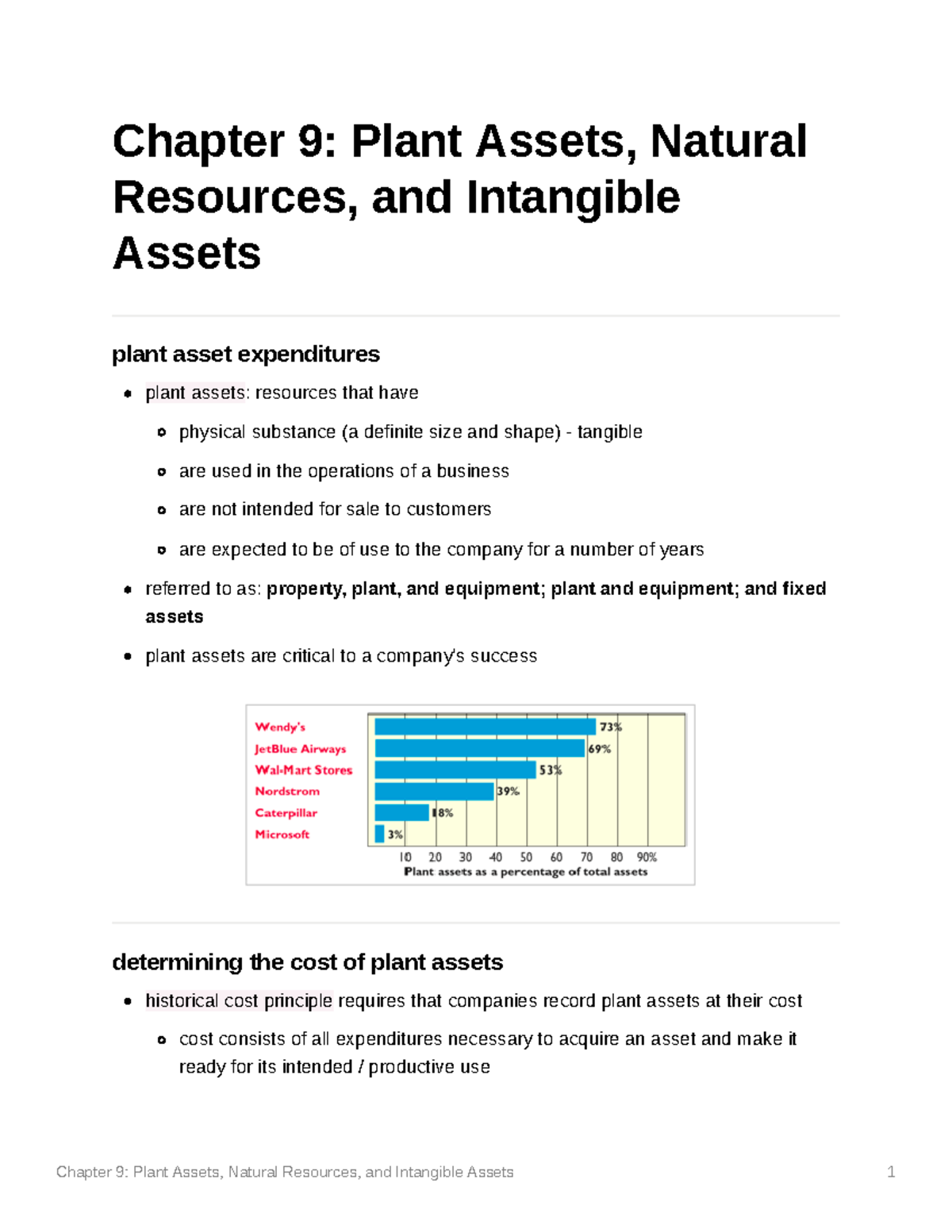 Chapter 9 Plant Assets Natural Resources and Intangible Assets ...