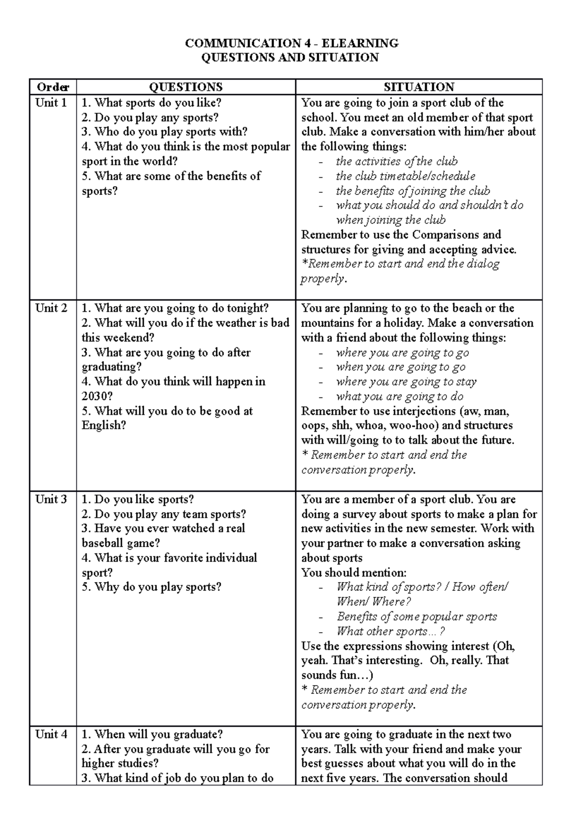 Question bank CE4 - ......... - COMMUNICATION 4 - ELEARNING QUESTIONS ...