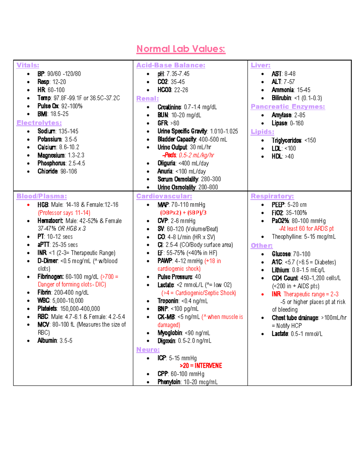 Normal Lab Values - njj - Normal Lab Values: Vitals: • BP: 90/60 -120 ...