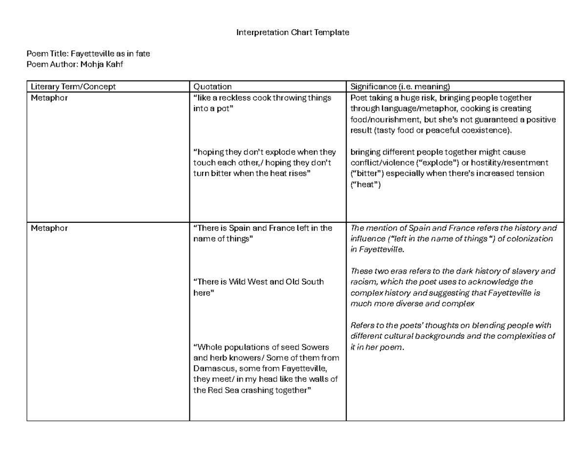 3. Interpretation Chart Template (1) - Interpretation Chart Template ...