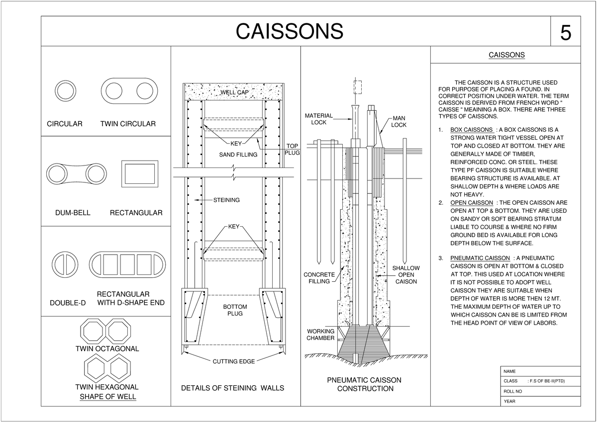5-Caisson Designs - CAISSONS NAME CLASS : F OF BE-II(PTD) ROLL NO YEAR ...
