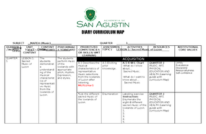 Lesson Plan Analysis - THE TEACHER AND THE CURRICULUM - ISO 9001:2015 Certified Northwest Samar ...