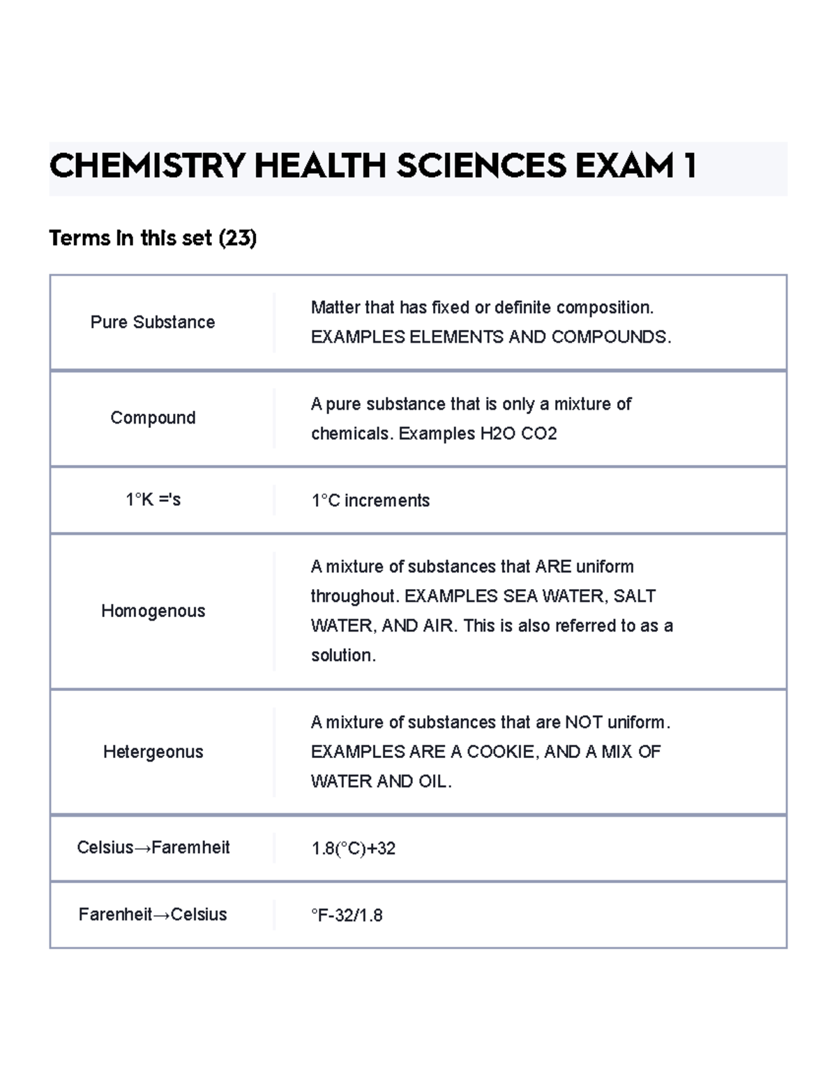 Chemistry Health Sciences EXAM 1 Flashcards Quizlet - CHEMISTRY HEALTH ...