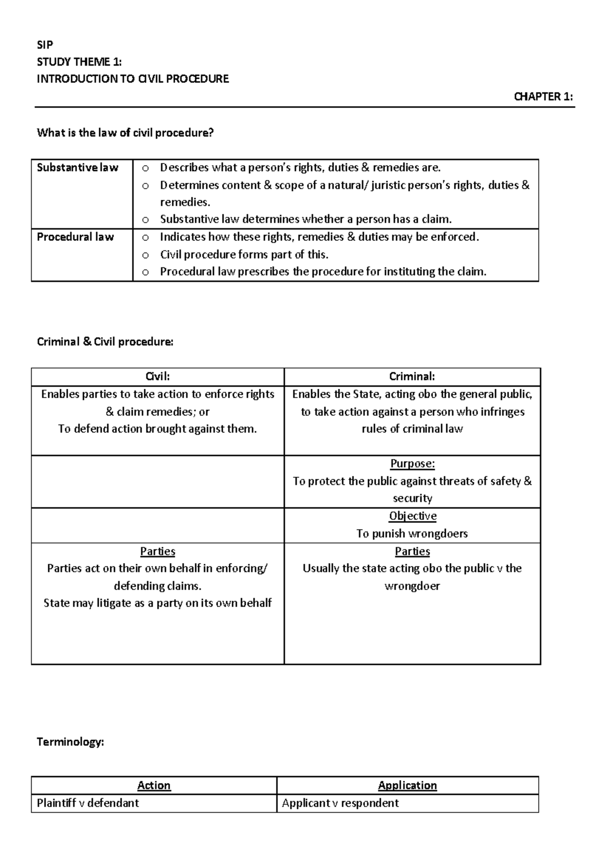 SIP - SIP STUDY THEME 1: INTRODUCTION TO CIVIL PROCEDURE CHAPTER 1 ...