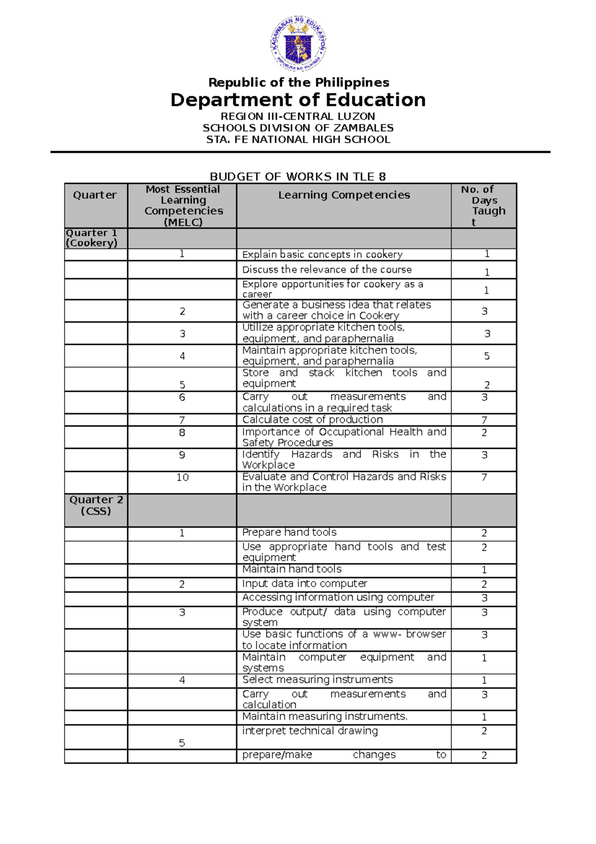TLE 8 BOW - Budget of Works - Department of Education REGION III ...