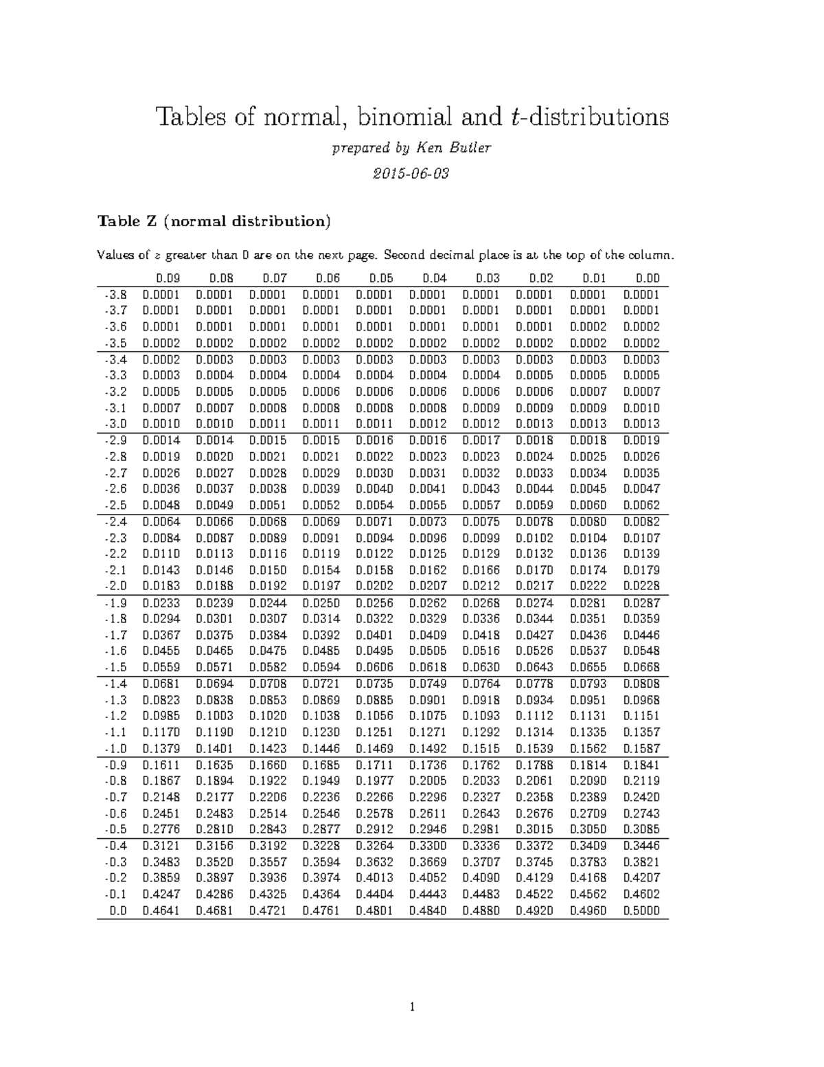 Statistical Table for STAB22 - Tables of normal, binomial and t ...