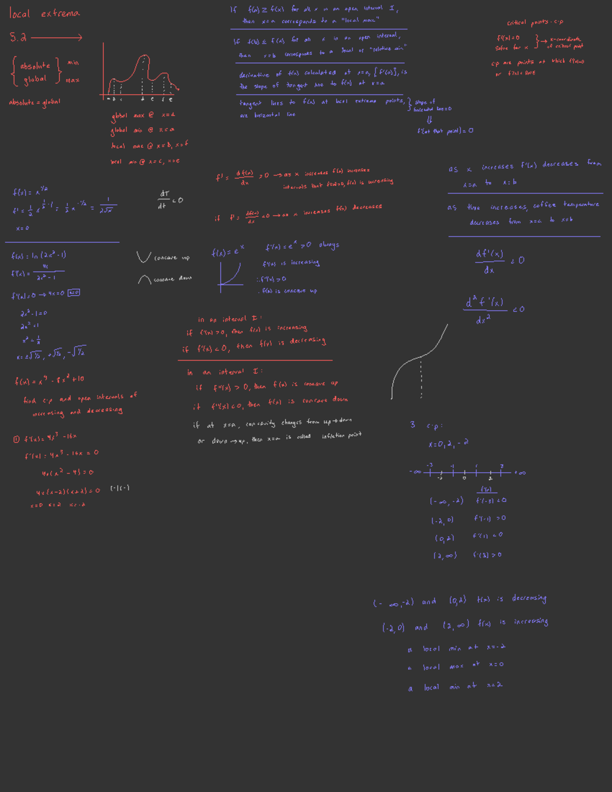 Finding Local Extrema Local Extrema If F A ≥ F X For All In An Open Interval I Then