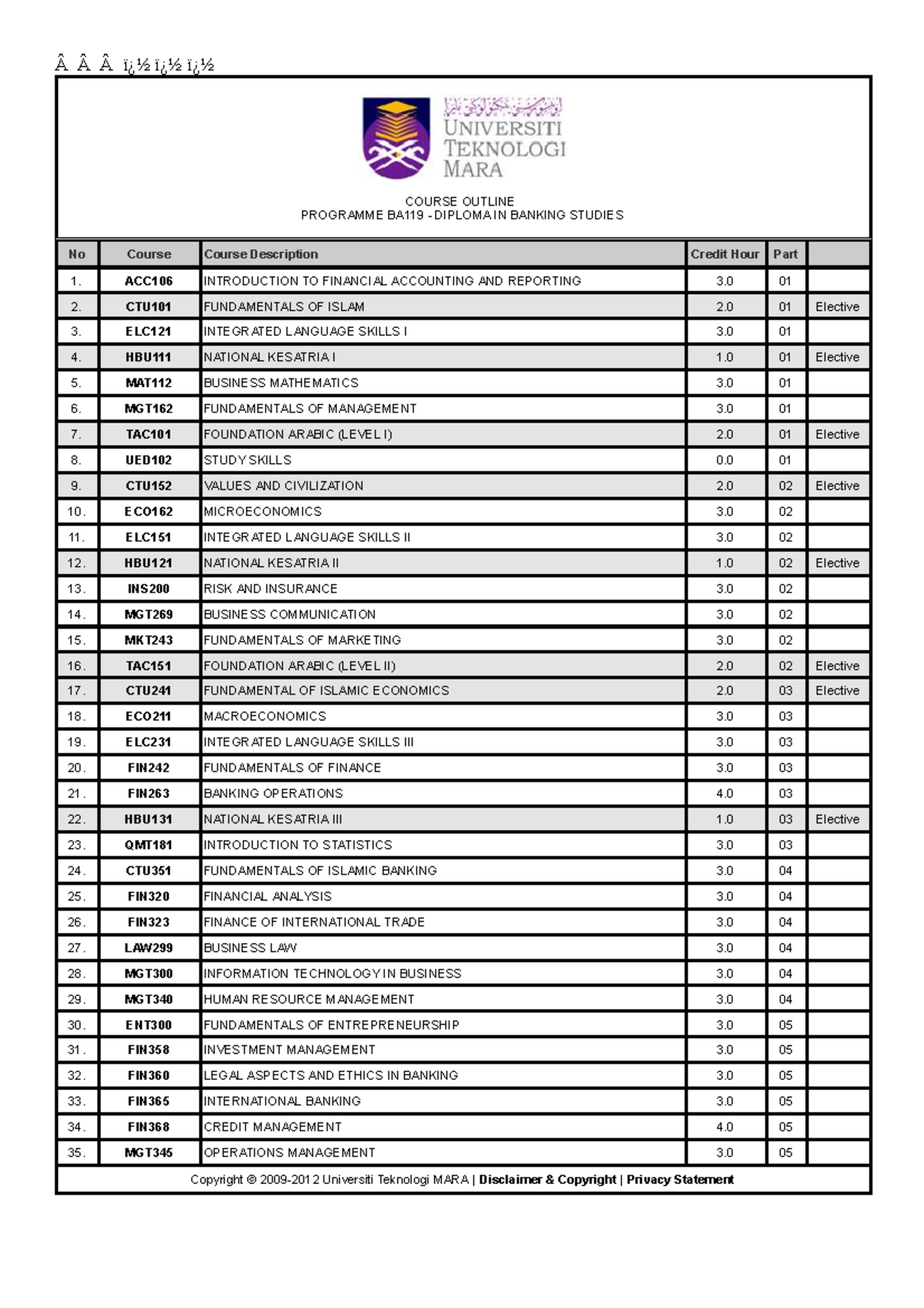 Course - NOTED - Â Â Â ï¿½ ï¿½ ï¿½ COURSE OUTLINE PROGRAMME BA119 ...