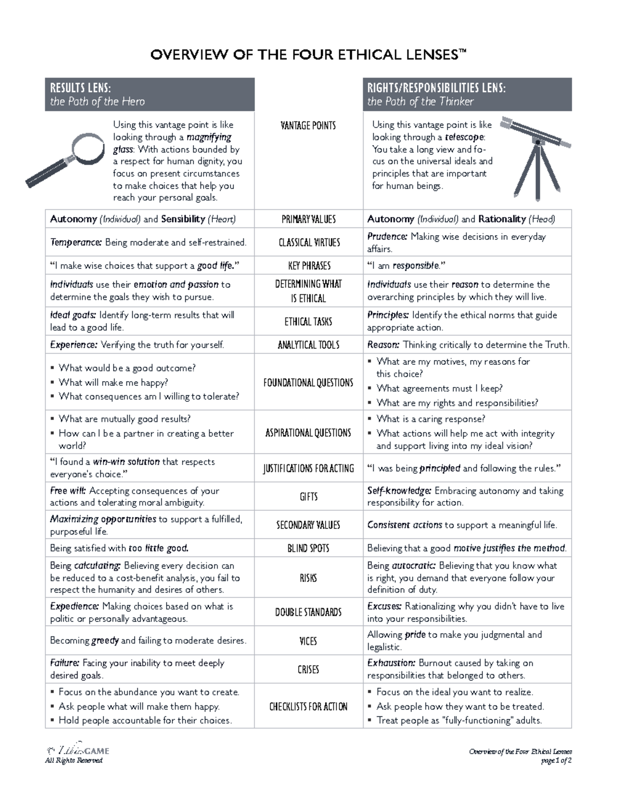 Overview-four-ethical-lenses 12-16-16 - © EthicsGAME All Rights ...
