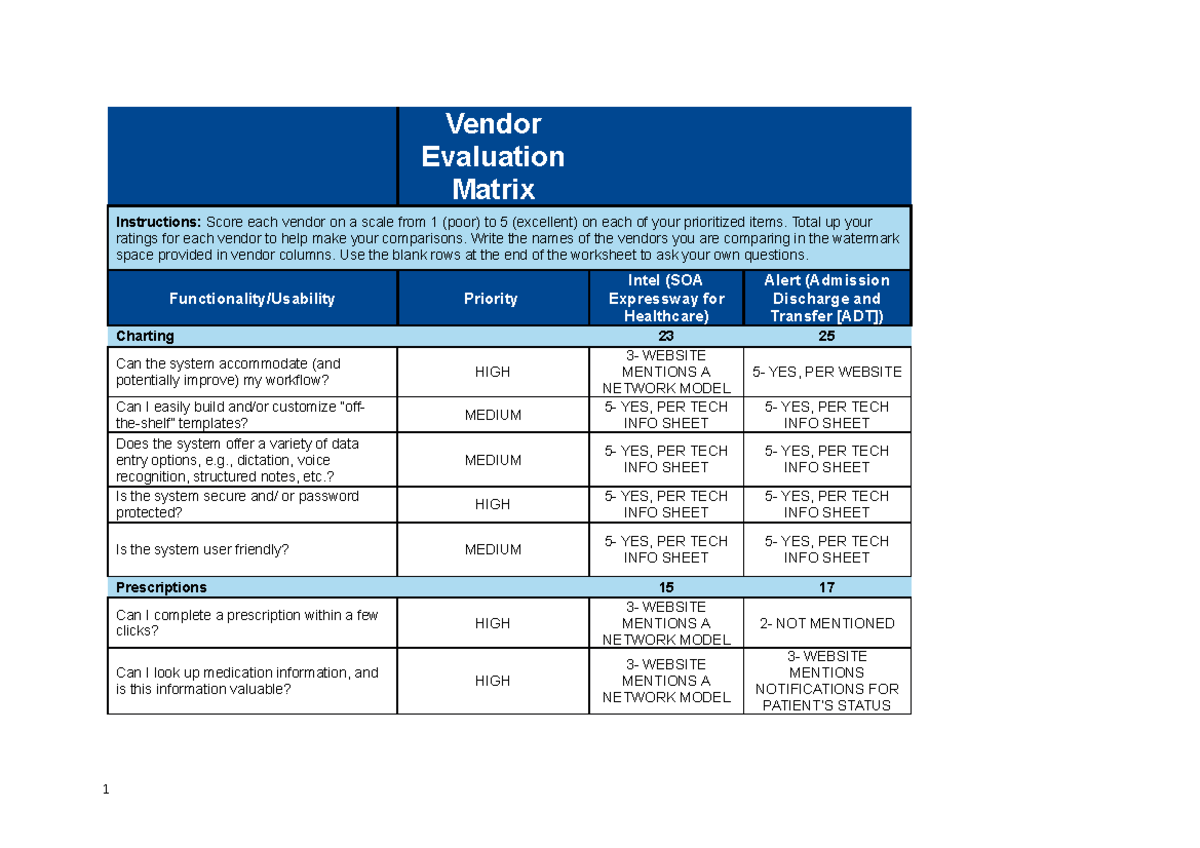Him500 evaluation matrix- Grade A - Vendor Evaluation Matrix Instructions: Score each vendor on ...