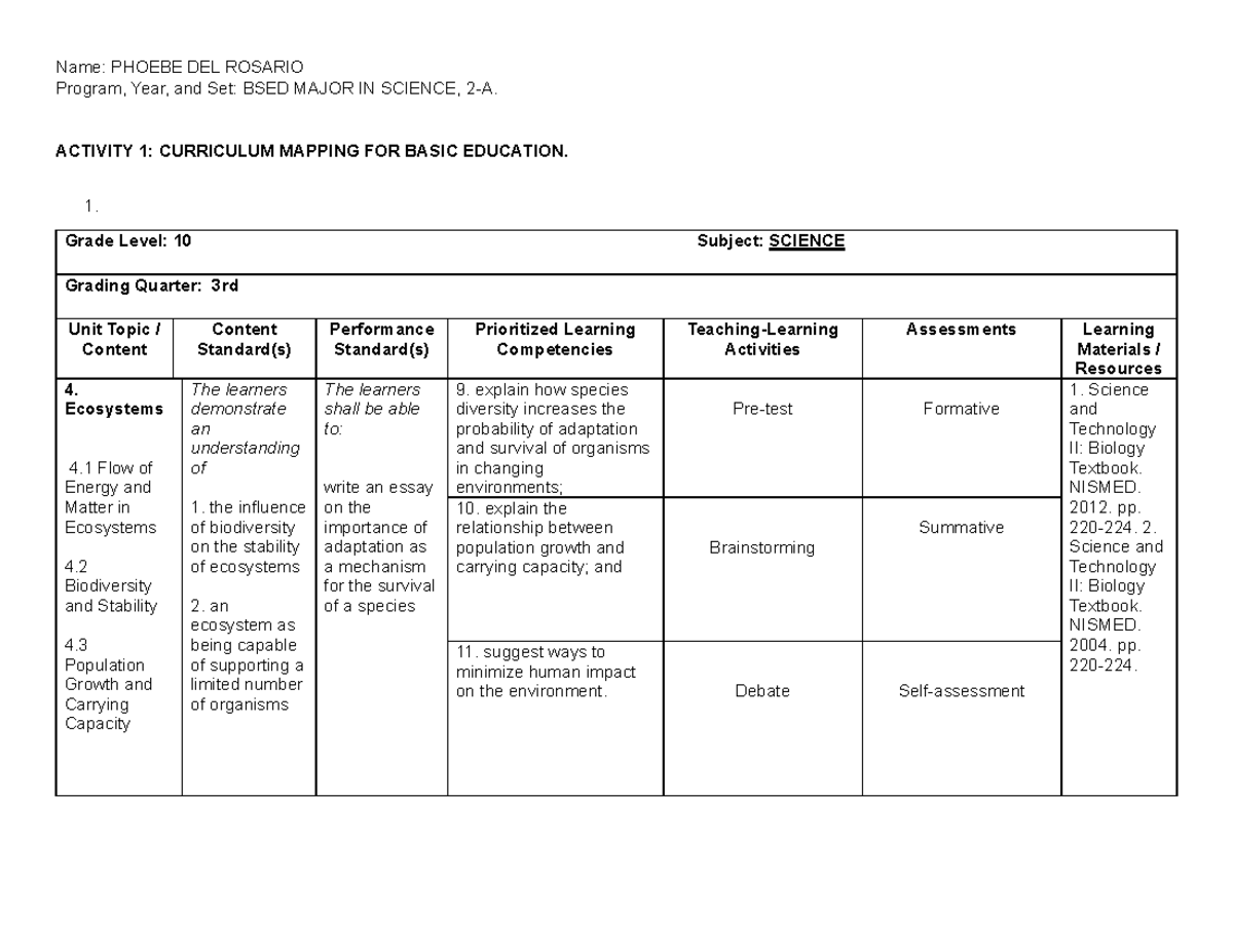 curriculum mapping - Name: PHOEBE DEL ROSARIO Program, Year, and Set ...