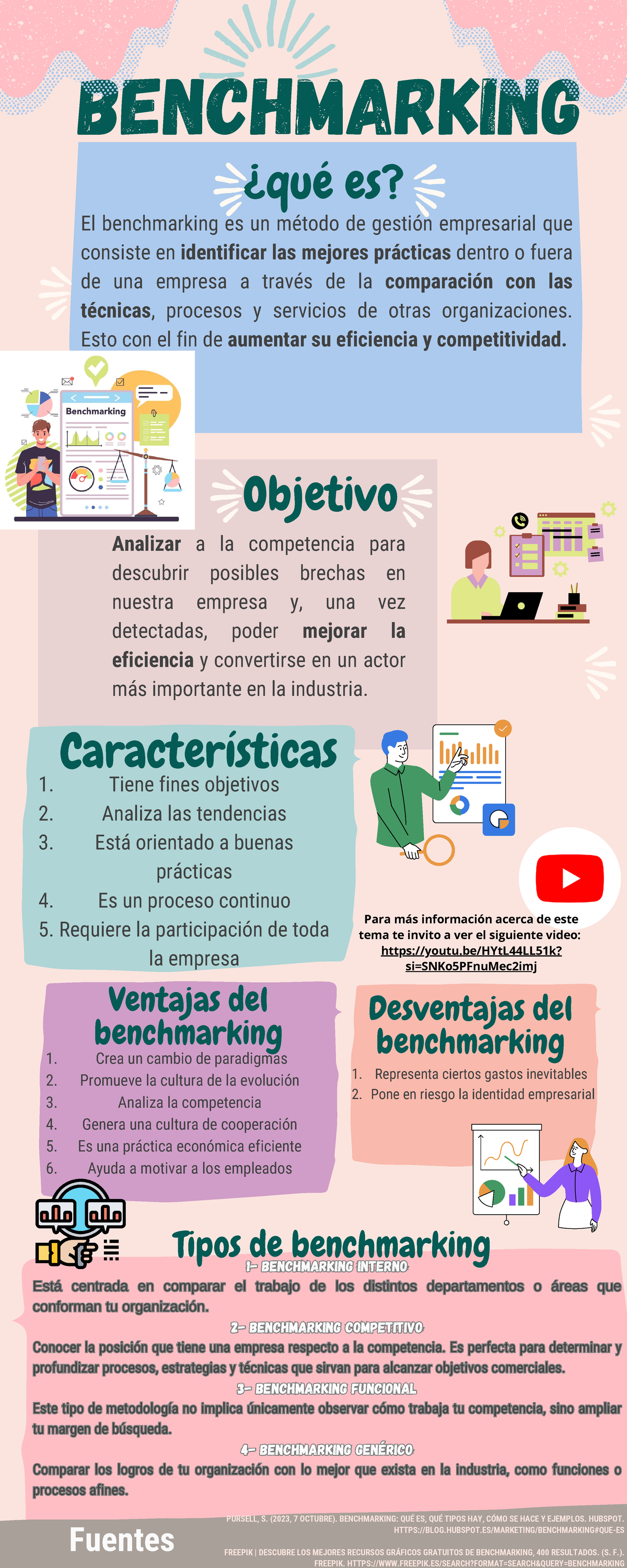 Infografia administración - ¿qué es? Objetivo benchmarking 1 ...