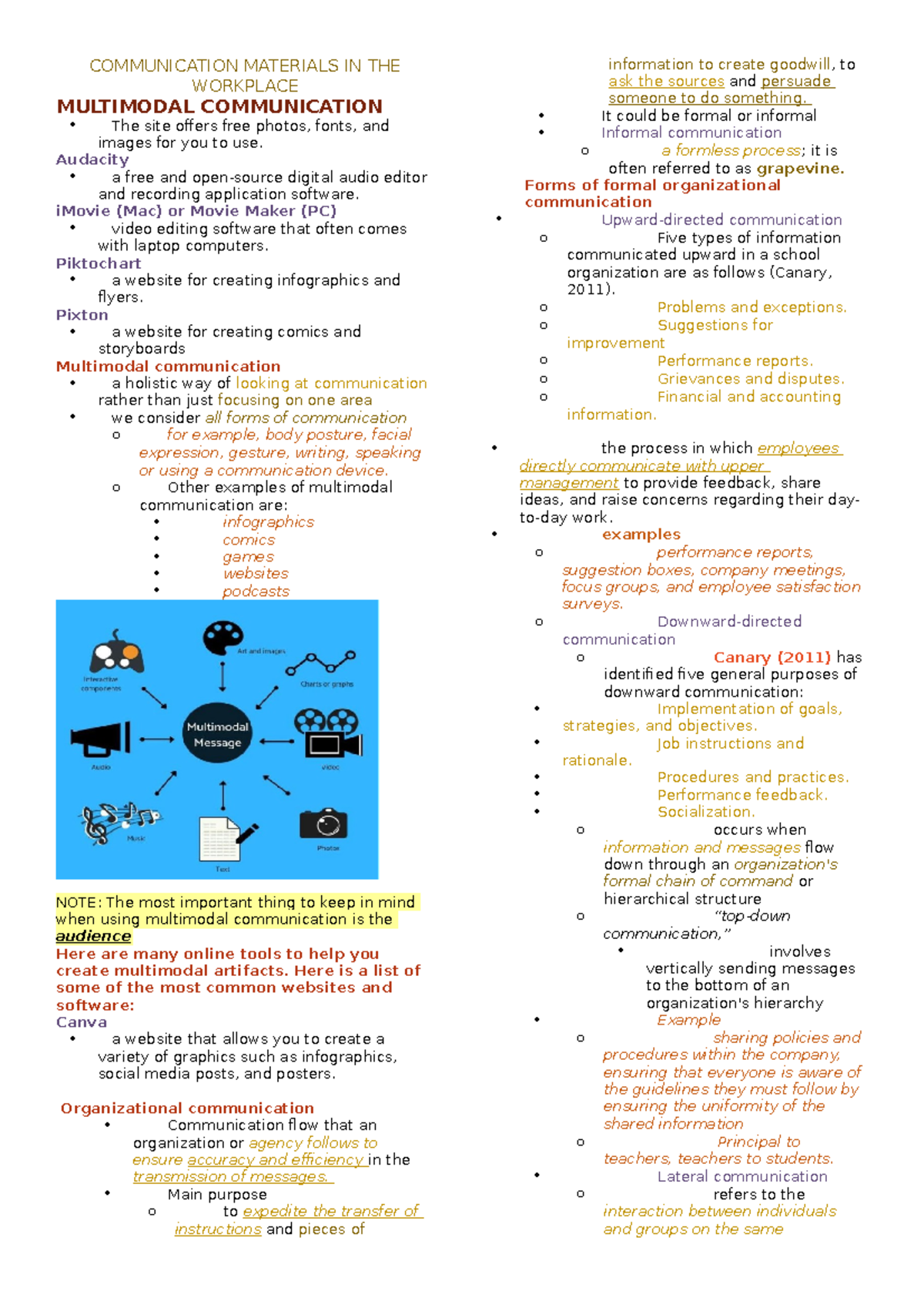 Purposive Communication: Multimodal Communication - COMMUNICATION ...