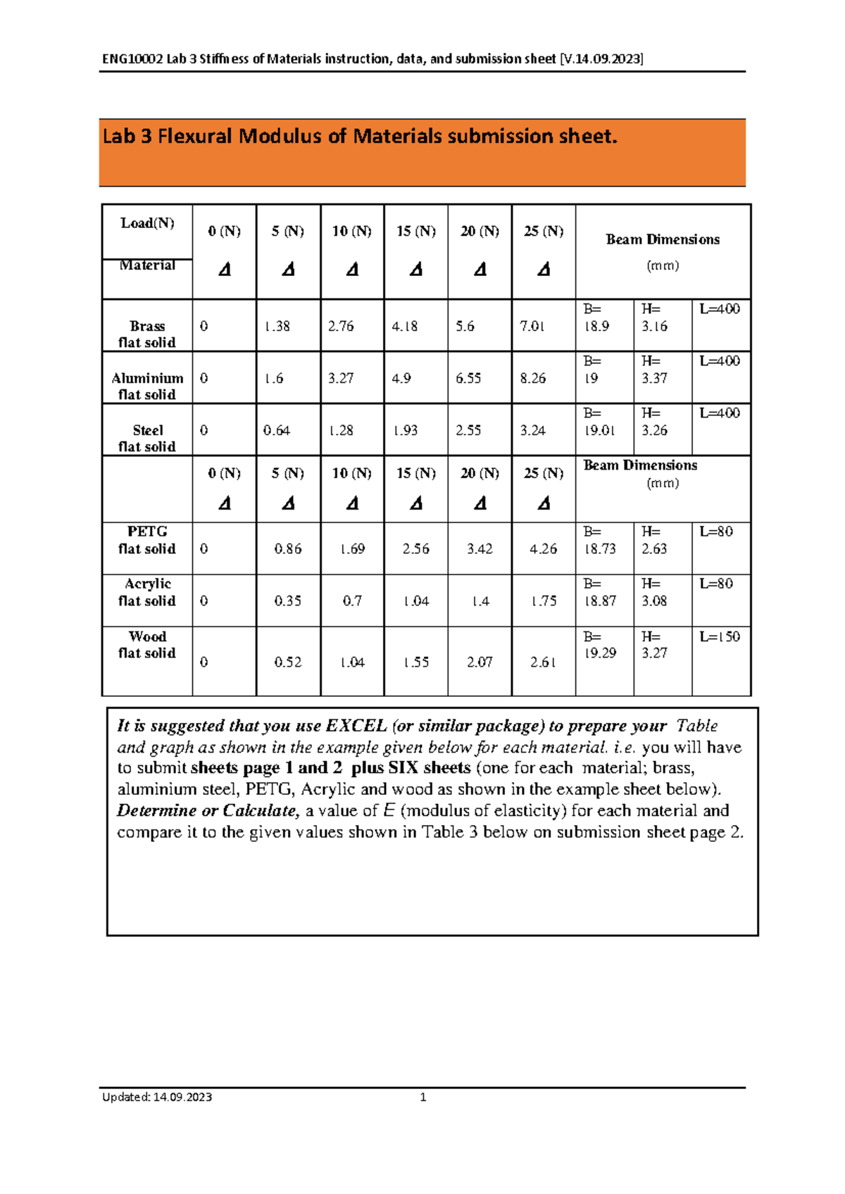 Lab 3 Flexural properties of materials - Lab 3 Flexural Modulus of ...