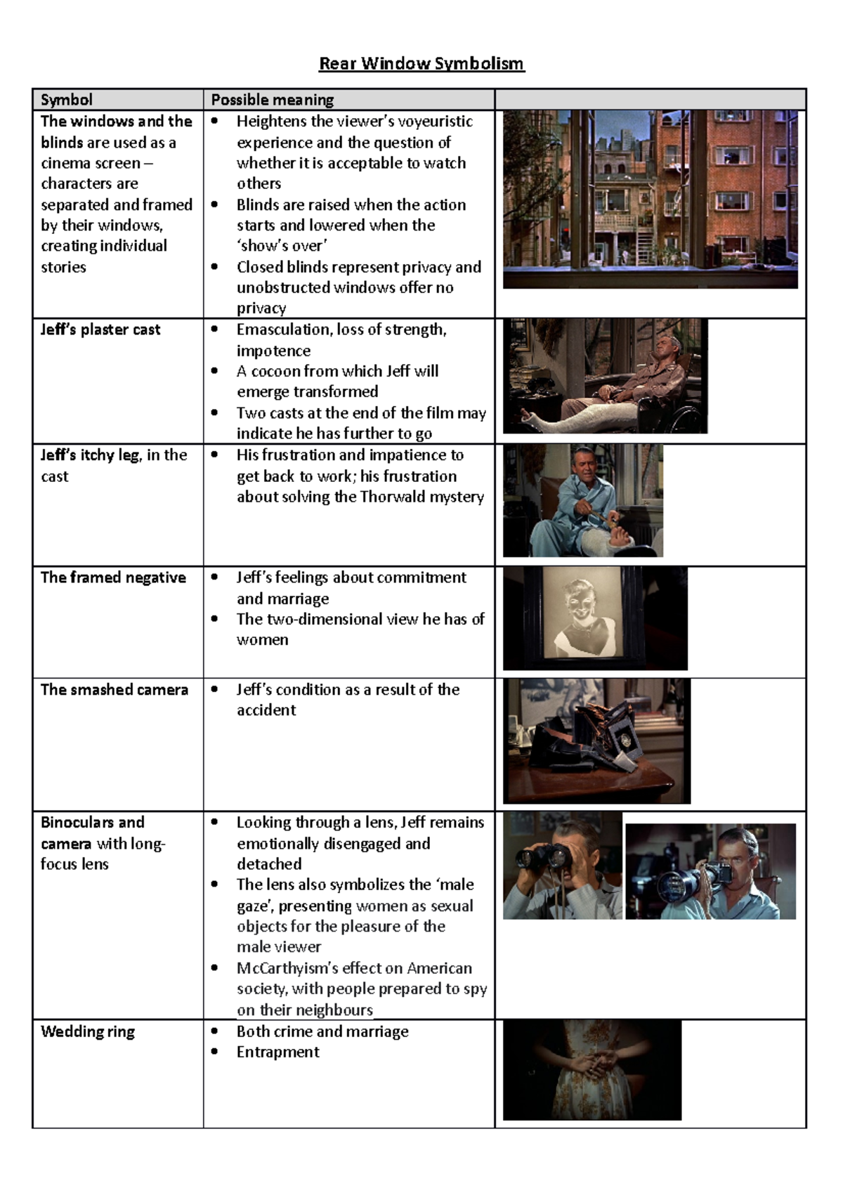 04a Rear Window Symbolism - Rear Window Symbolism Symbol Possible ...
