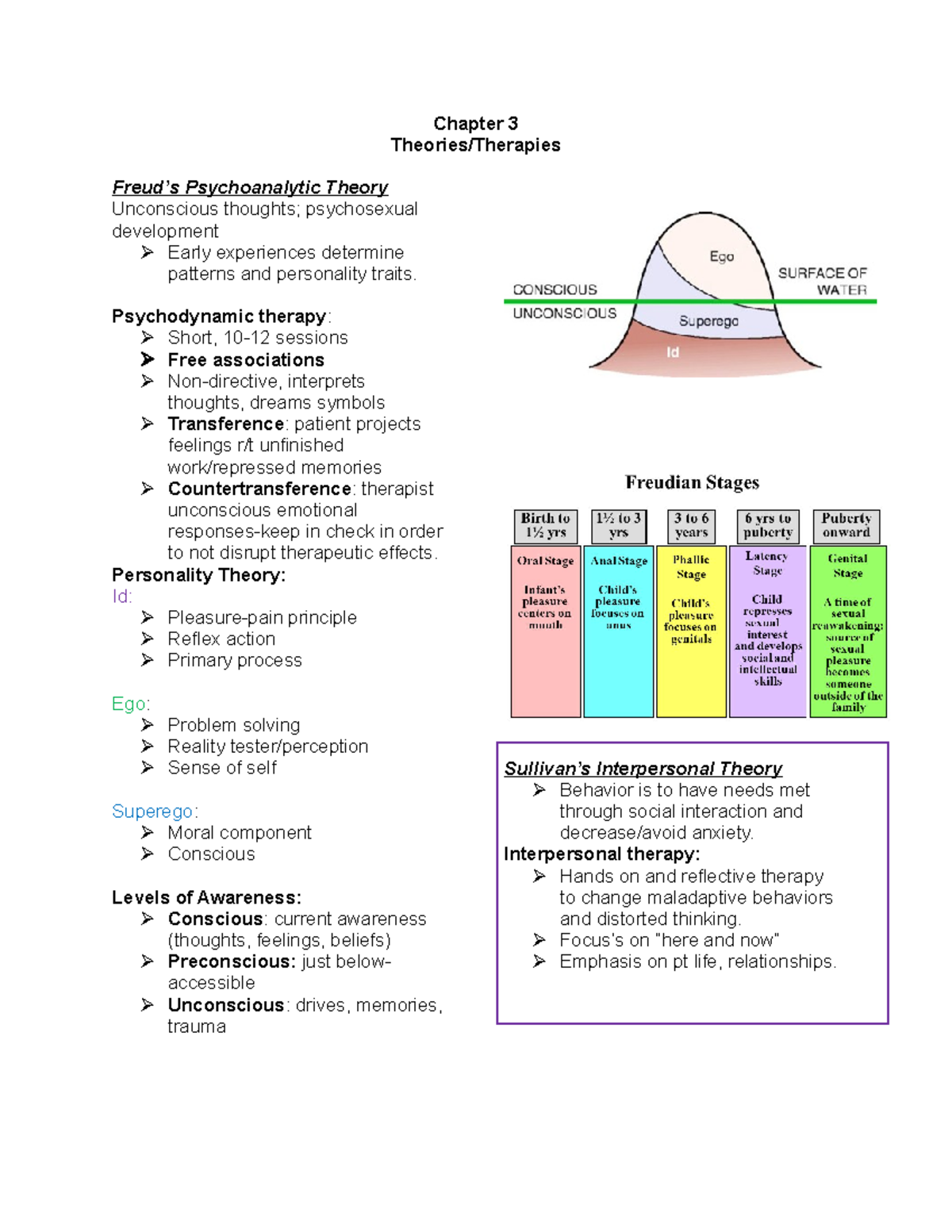 Mental HEalth+Psych-Chapter 3 - Chapter 3 Theories/Therapies Freud’s ...