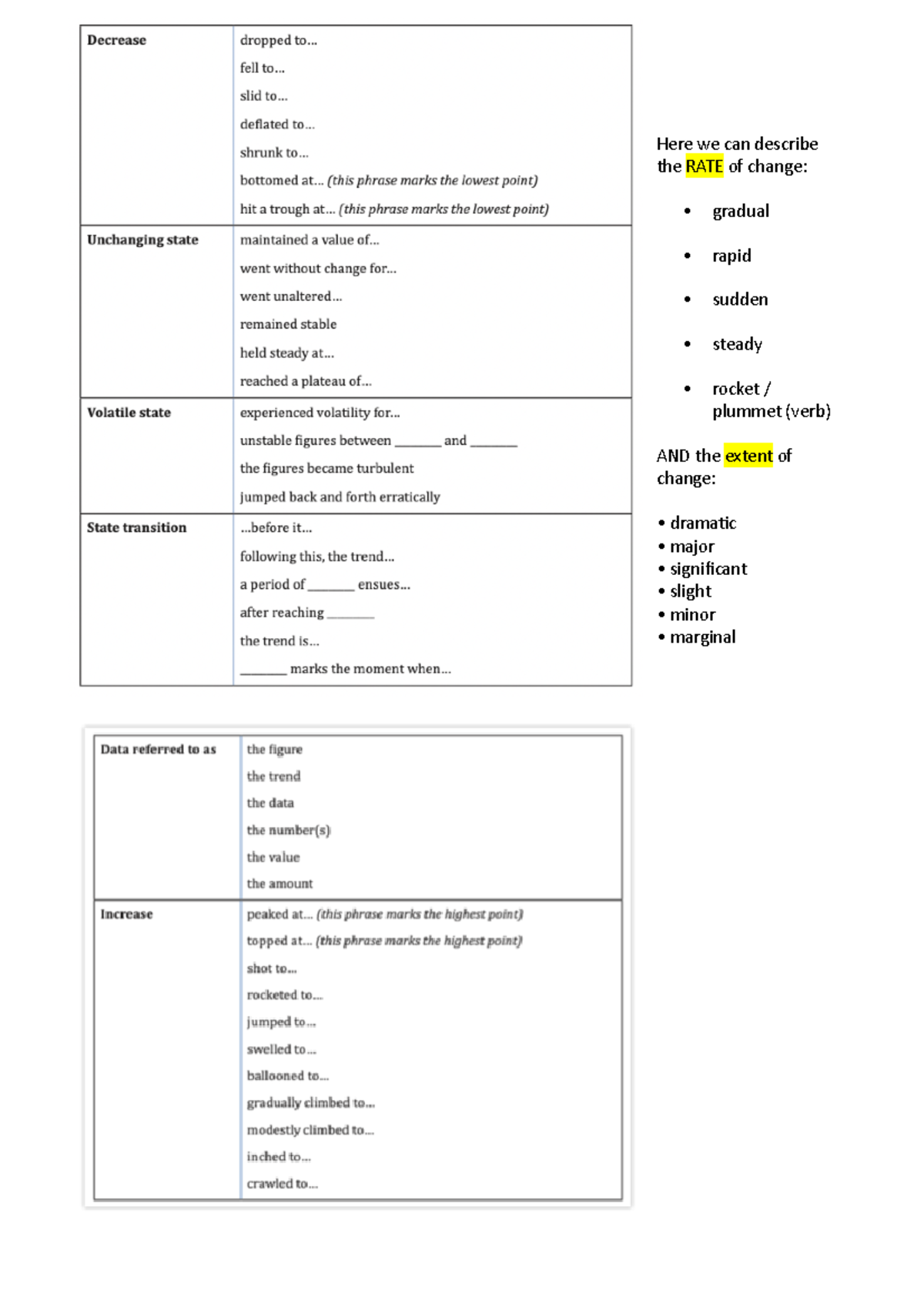 Writing Ielts 1 - Here we can describe the RATE of change: gradual ...