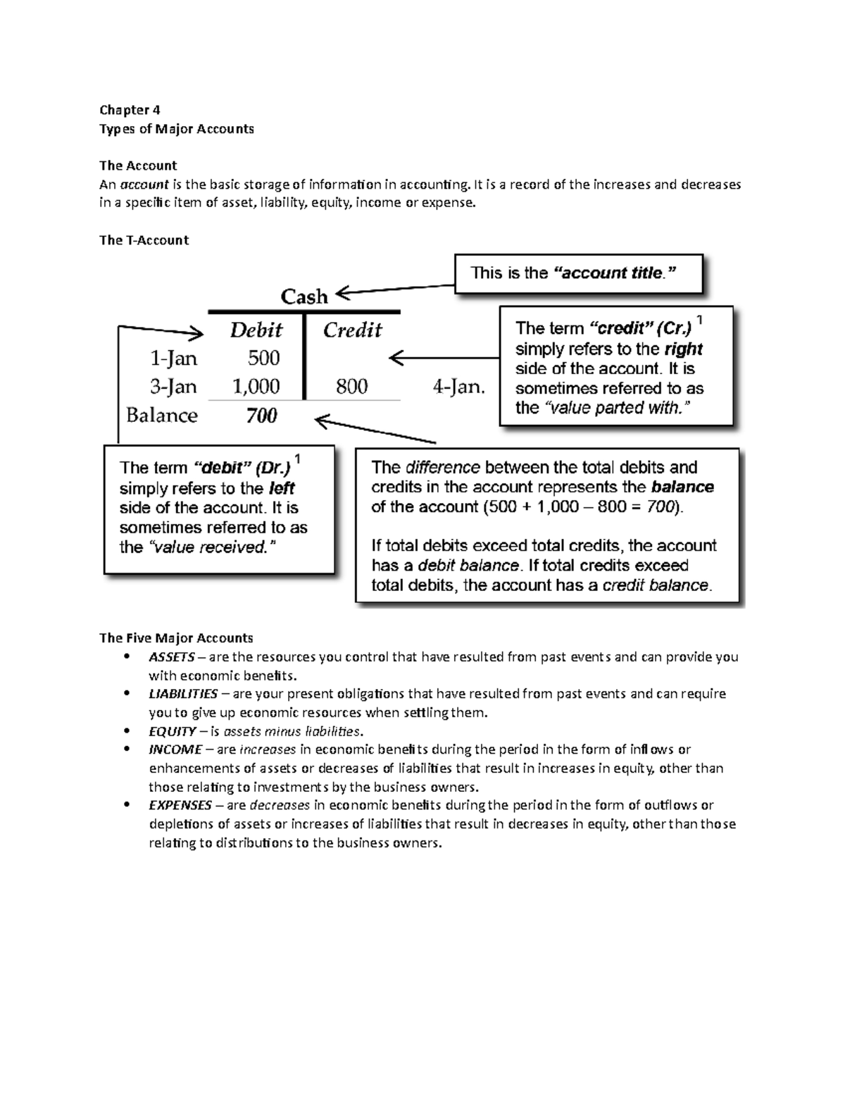 FINANCIAL ACCOUNTING Chapter 4 - Chapter 4 Types of Major Accounts The ...