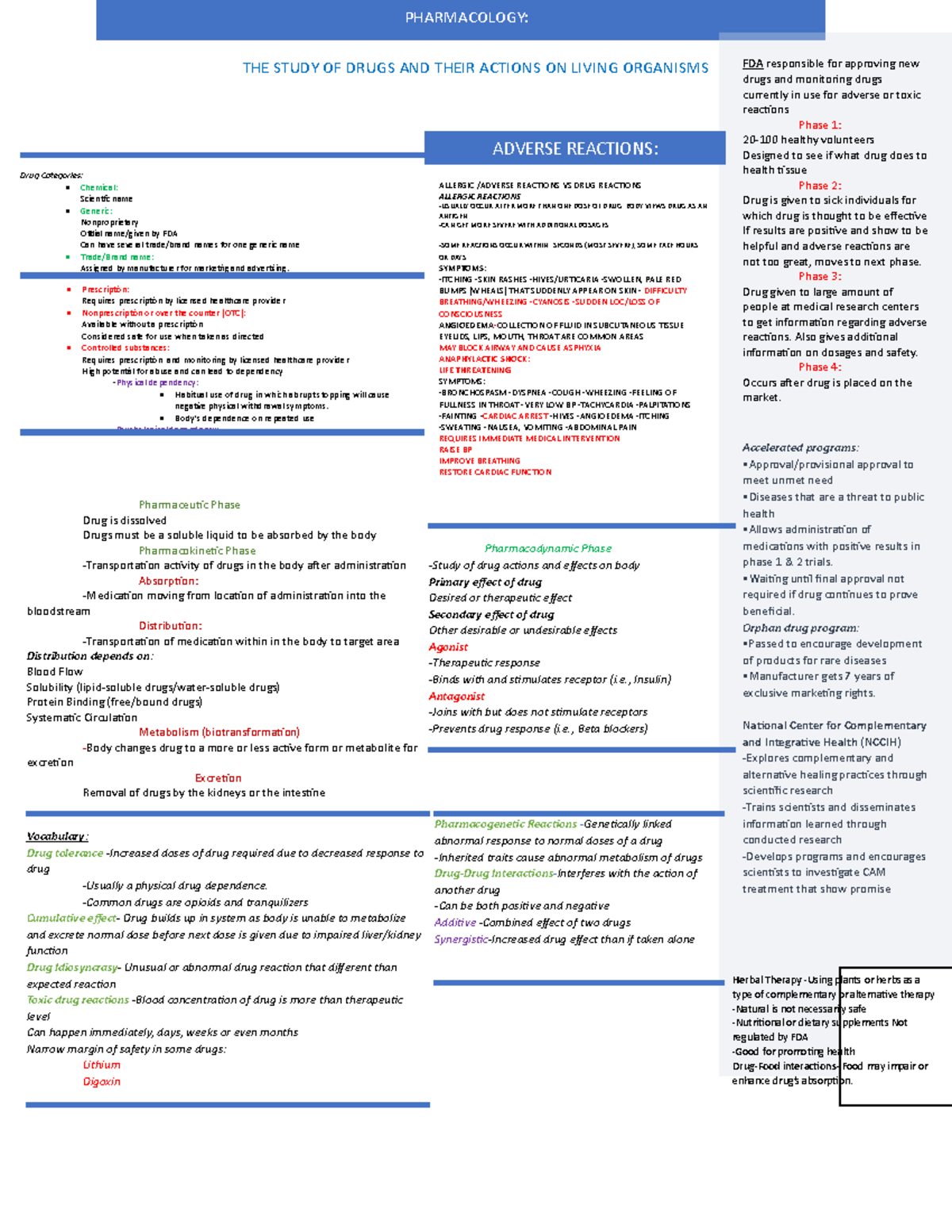 Intro to pharm study guide - THE STUDY OF DRUGS AND THEIR ACTIONS ON ...