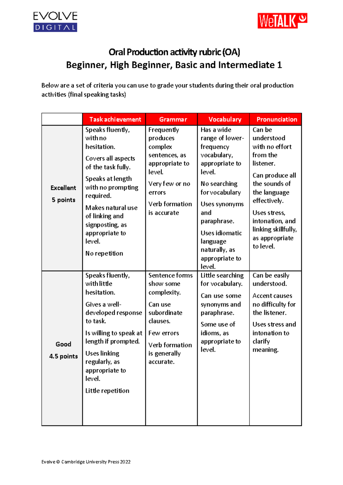 ORAL Production Activity Rubric Beg, HB, B & I1 (OA) - Evolve ...