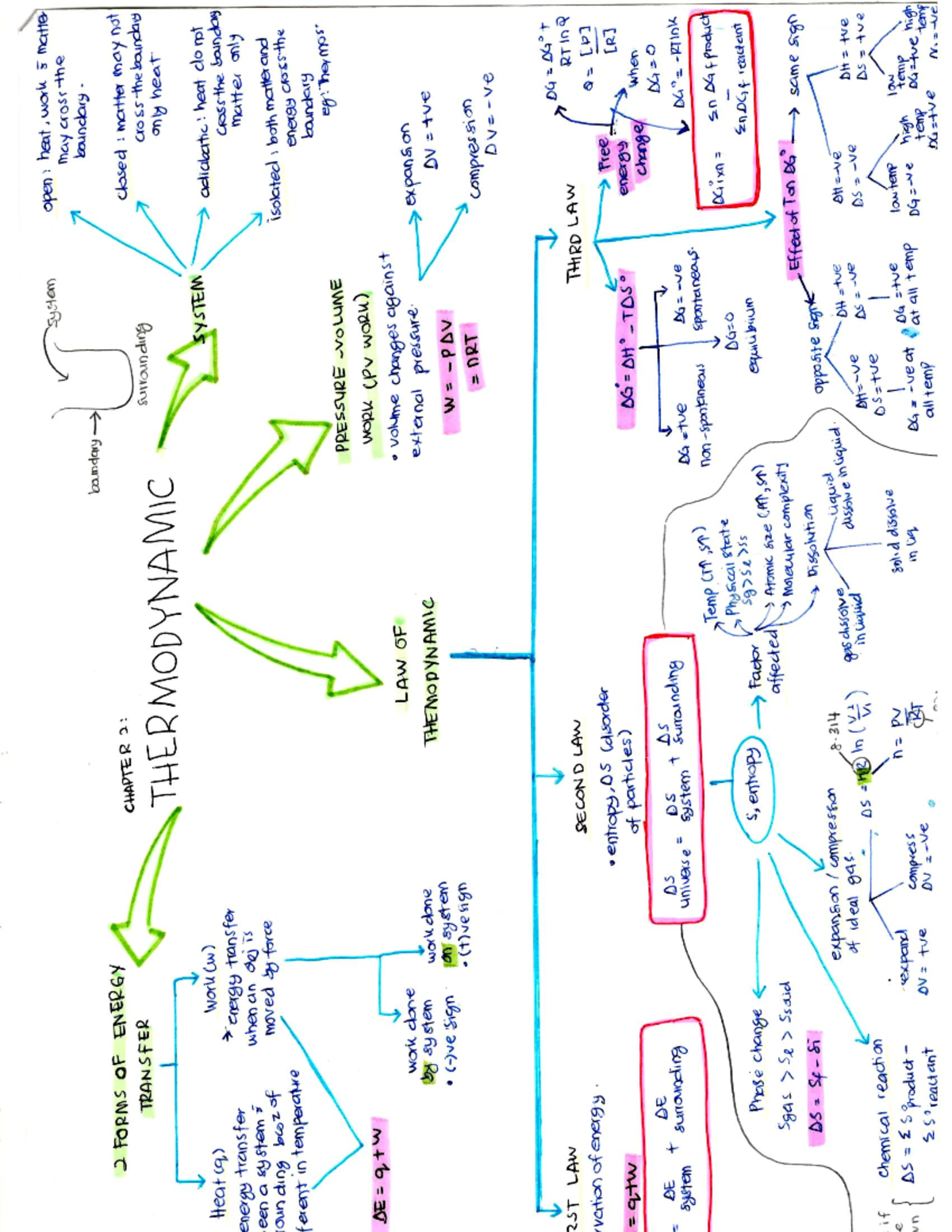 Chapter 2 - UITM SHAH ALAM - system open heat, work or matter may cross ...