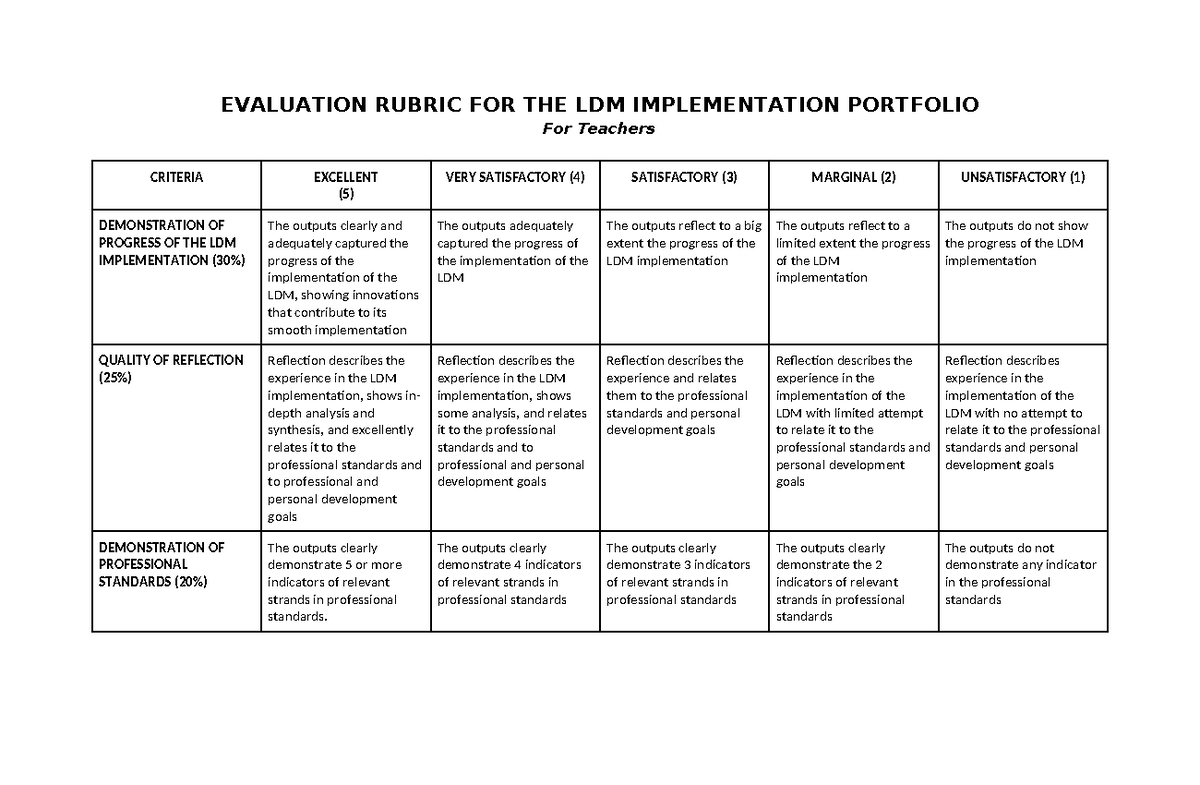 Evaluation Rubric - EVALUATION RUBRIC FOR THE LDM IMPLEMENTATION PORTFOLIO For Teachers CRITERIA ...