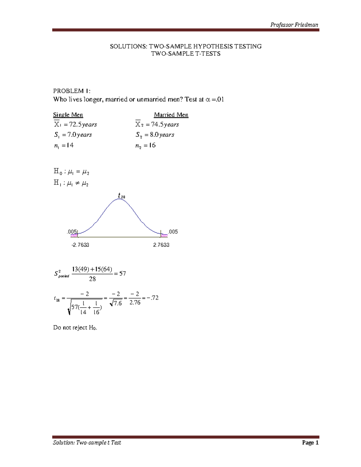 SOLUTIONS: TWO-SAMPLE HYPOTHESIS TESTING TWO-SAMPLE T-TESTS - Professor ...