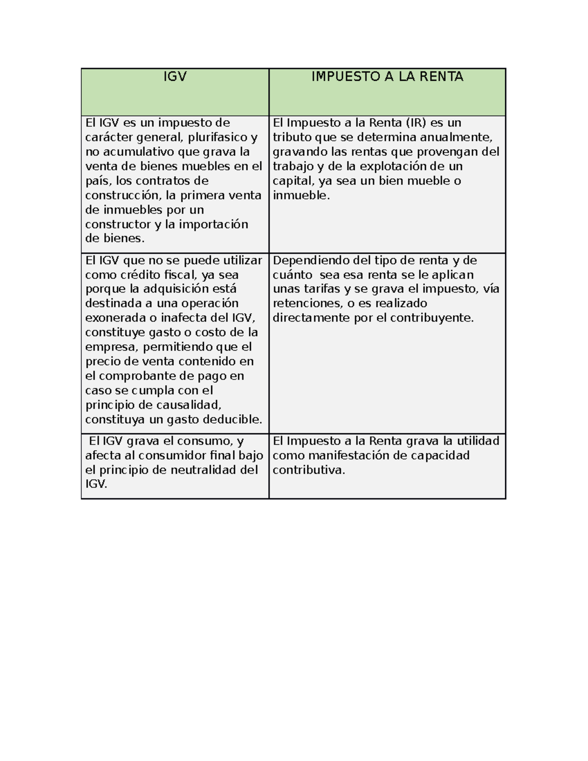 Igv E Impuesto A La Renta Igv Impuesto A La Renta El Igv Es Un