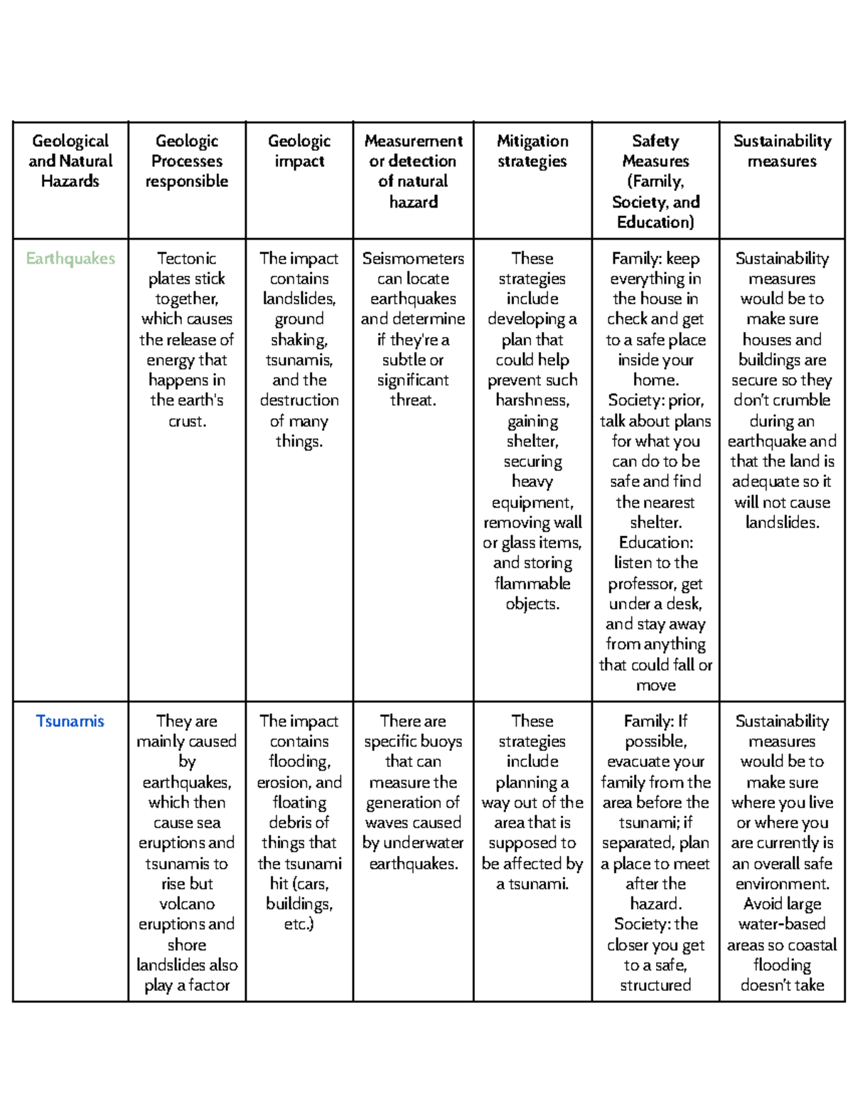 Table 6 GEOL115 - Geological and Natural Hazards Geologic Processes ...