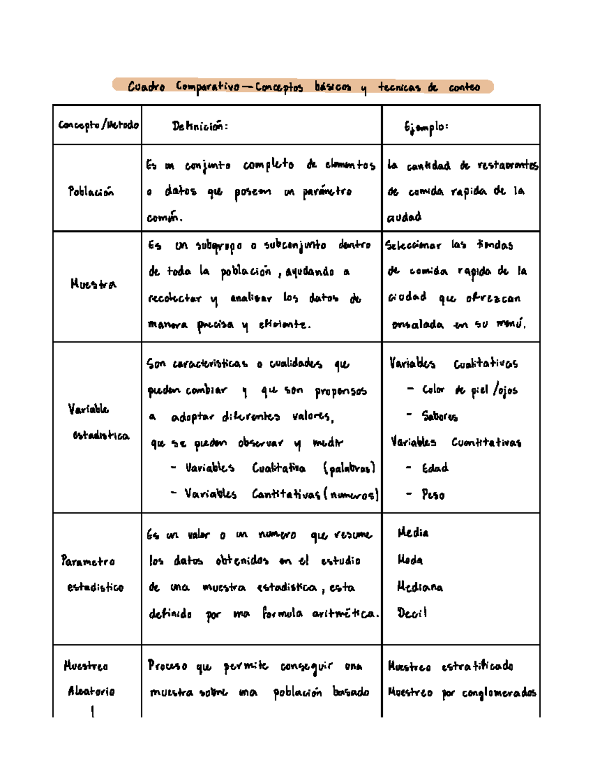 Conceptos básicos y técnicas de conteo - Cuadro Comparative Conceptos ...