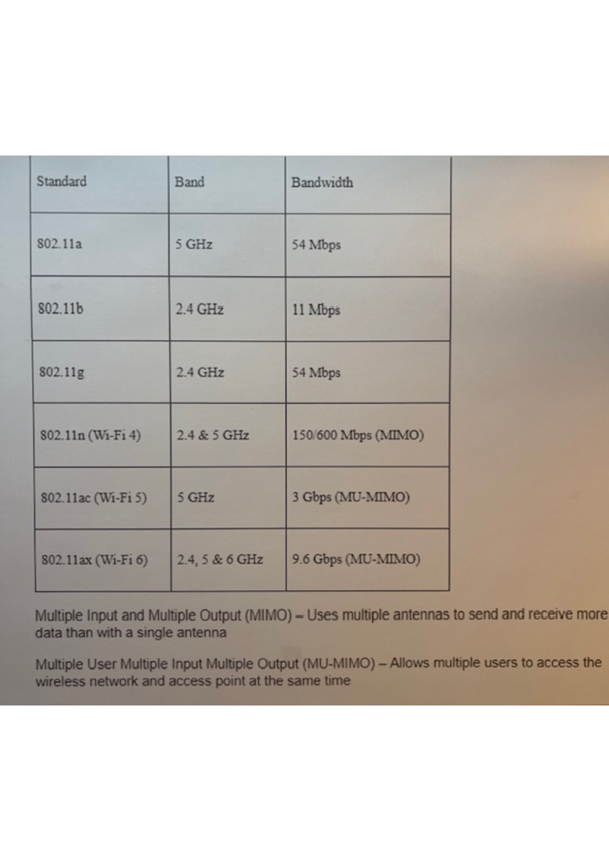 IT Notes Bandwidth - Standard Band Bandwidth 802 5 GHz 54 Mbps 802 2 ...