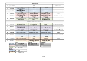 Unimelb - University of Melbourne - StuDocu