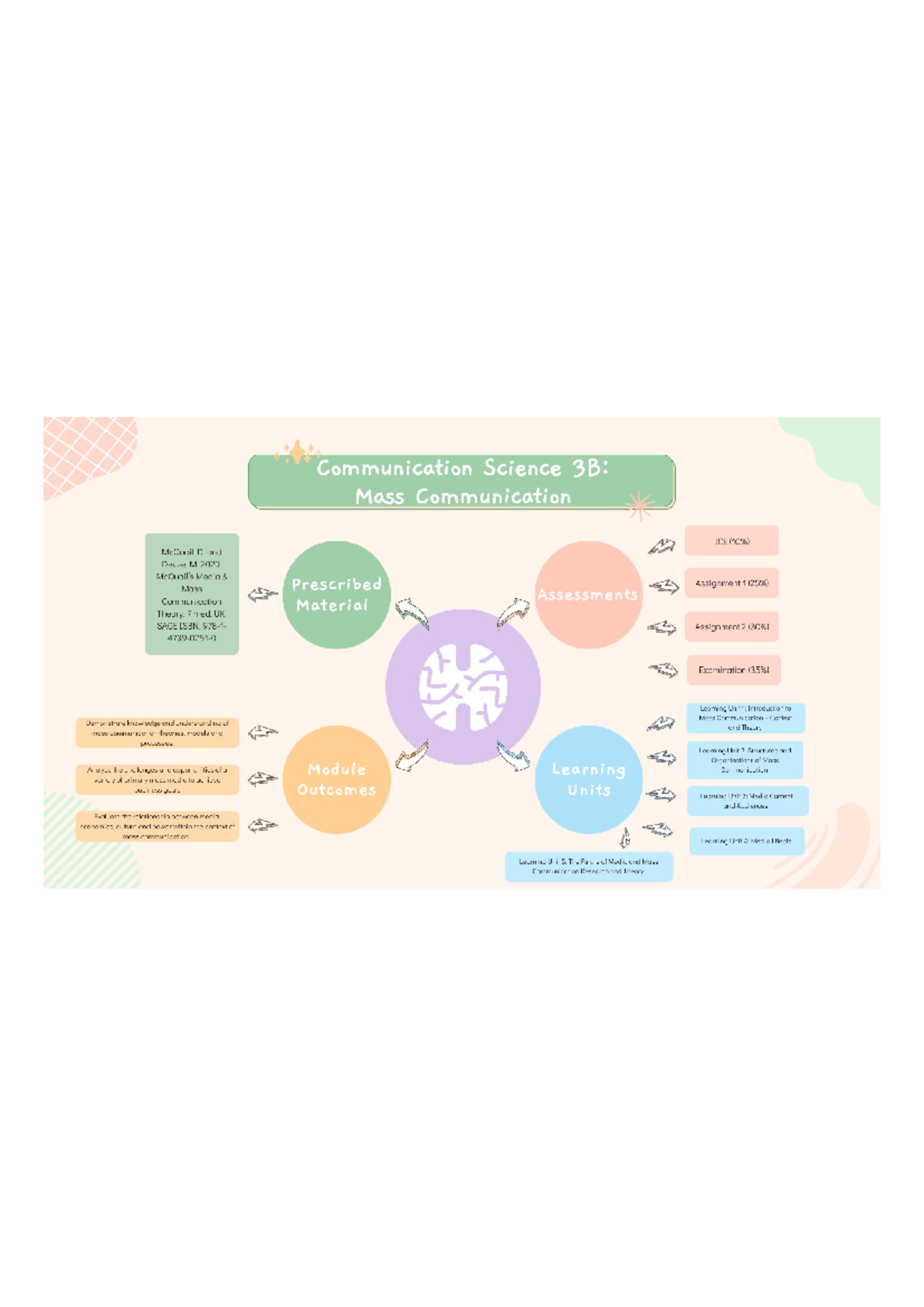 ICE - ICE task - Communication Science 3B: Mass Communication ICE ...