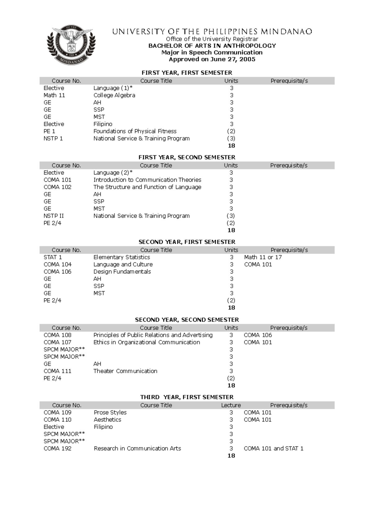 BA Communication Arts Speech Communication - FIRST YEAR, FIRST SEMESTER ...