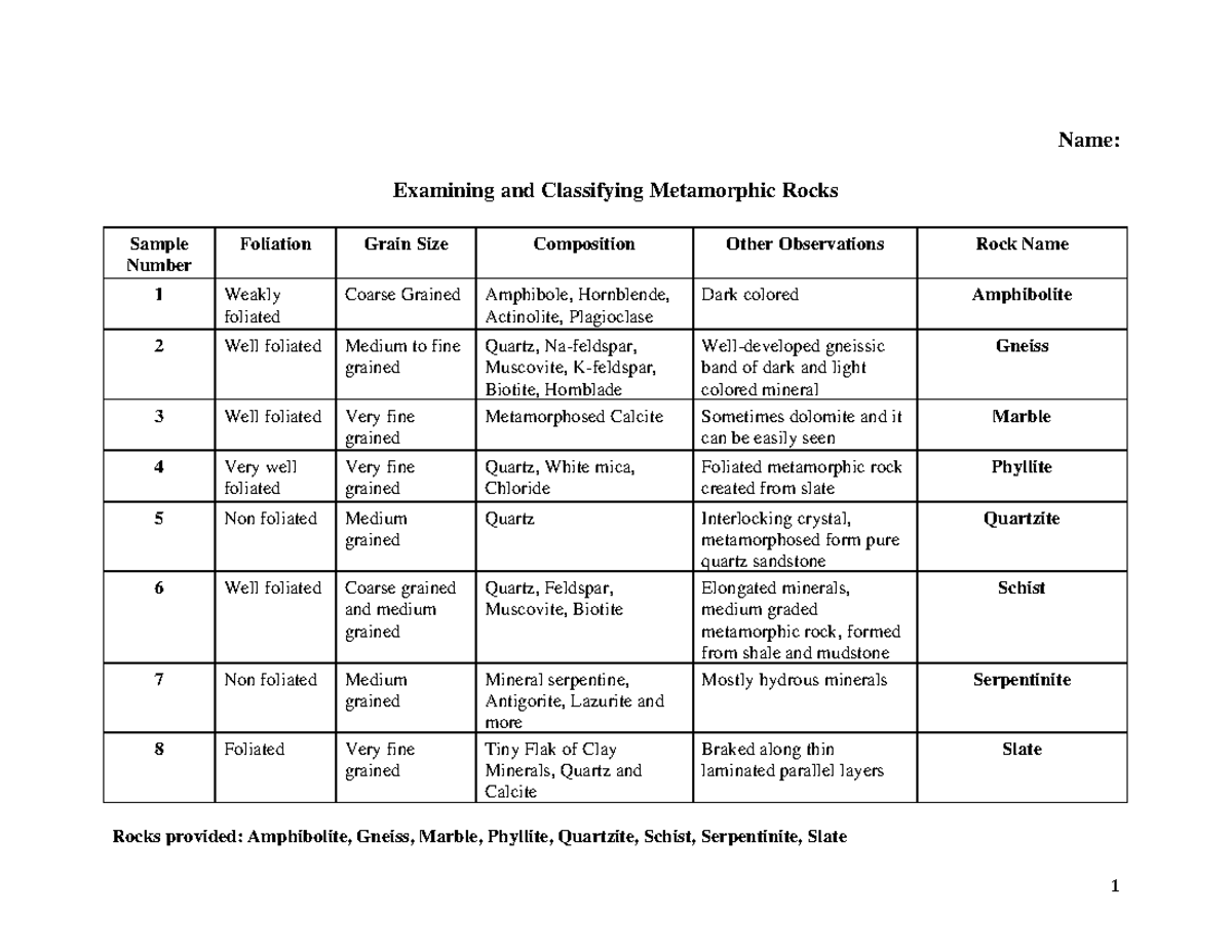 Lab 7 - Metamorphic Rocks - 1 Name: Examining and Classifying Metamorphic Rocks Sample Number ...