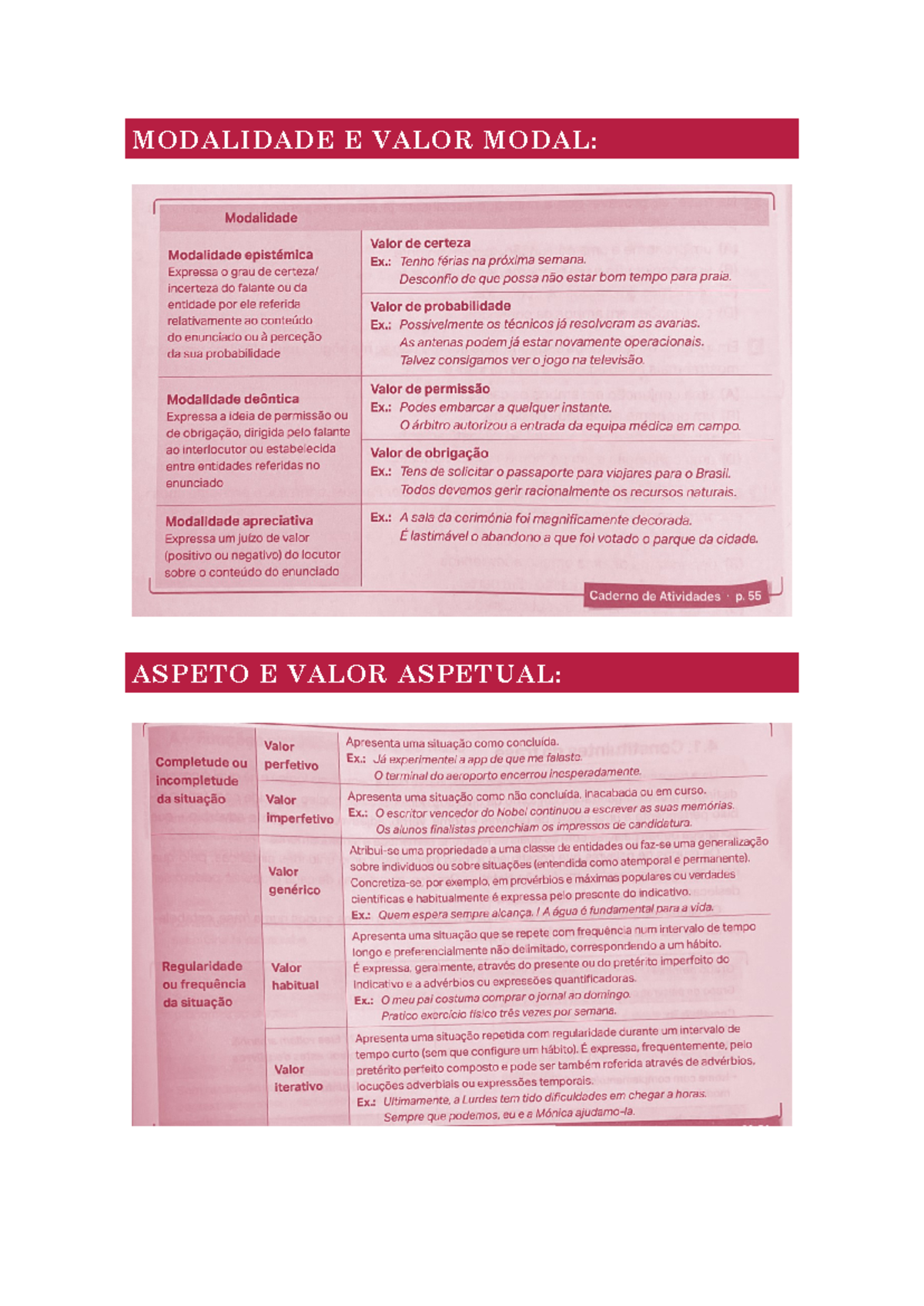 Gramatica 4. sintaxe - Exame - Português - MODALIDADE E VALOR MODAL ...
