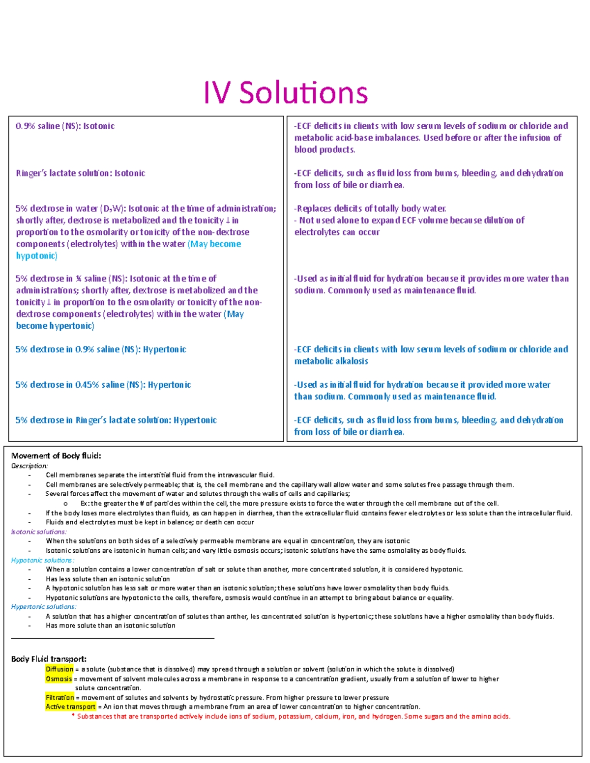 IV Solutions - Lecture notes 4 - IV Solutions 0% saline (NS): Isotonic ...