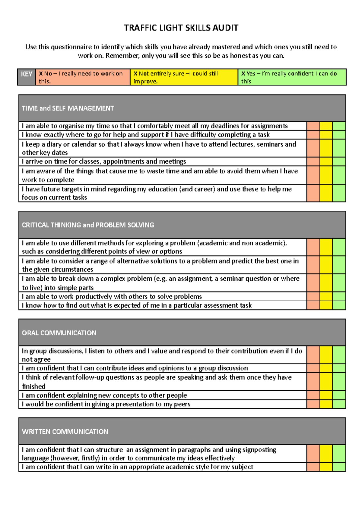 Traffic Light Skills Audit DON NOT USE - TRAFFIC LIGHT SKILLS AUDIT Use ...