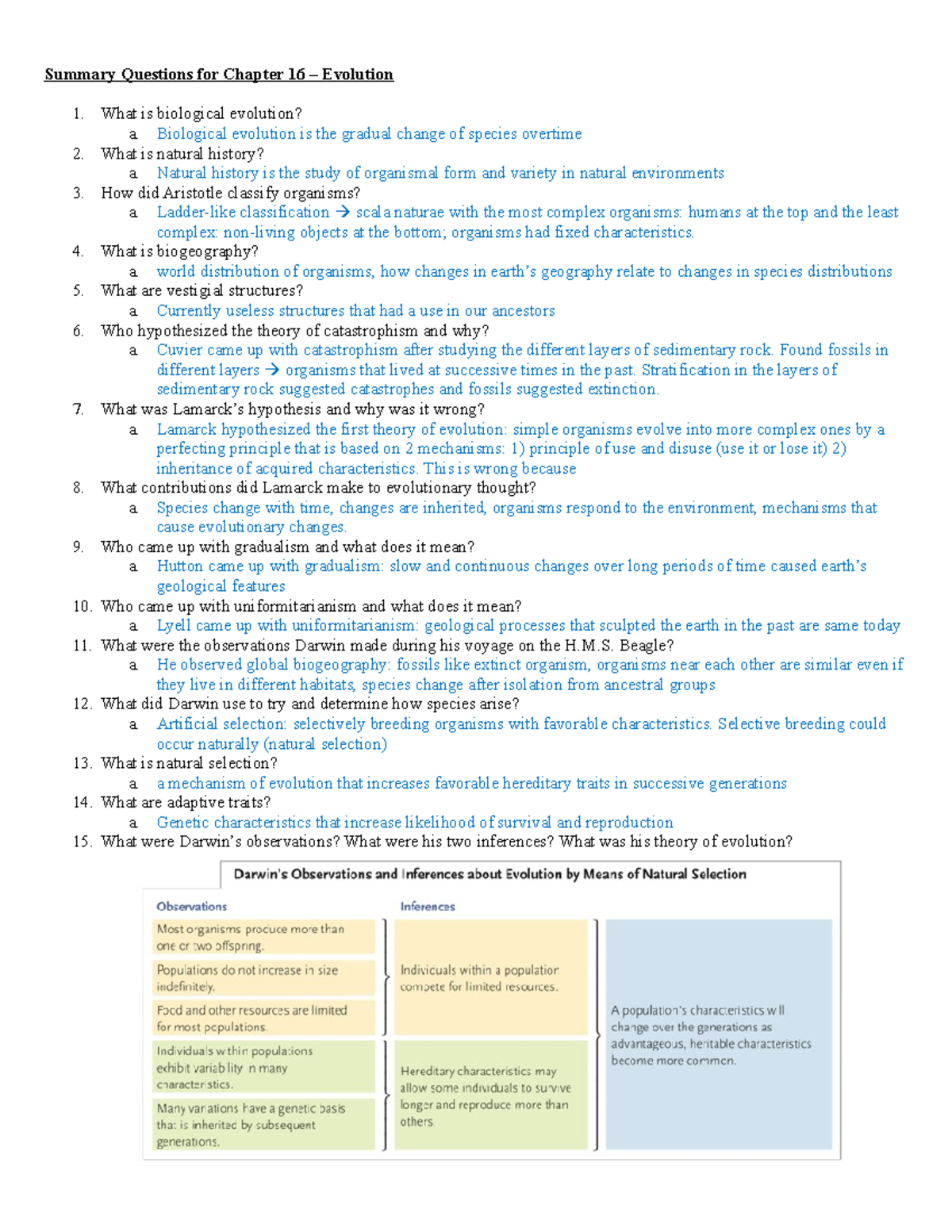 Midterm 1 summary questions - Summary Questions for Chapter 16 ...