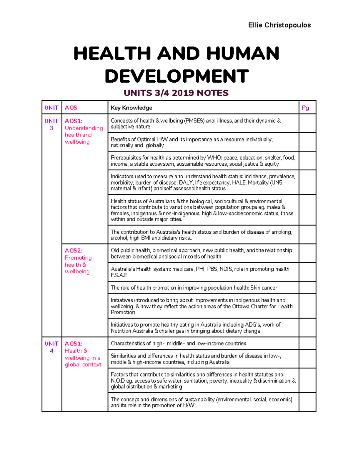 Health-notes-ellie - Notes - Ellie Christopoulos HEALTH AND HUMAN ...